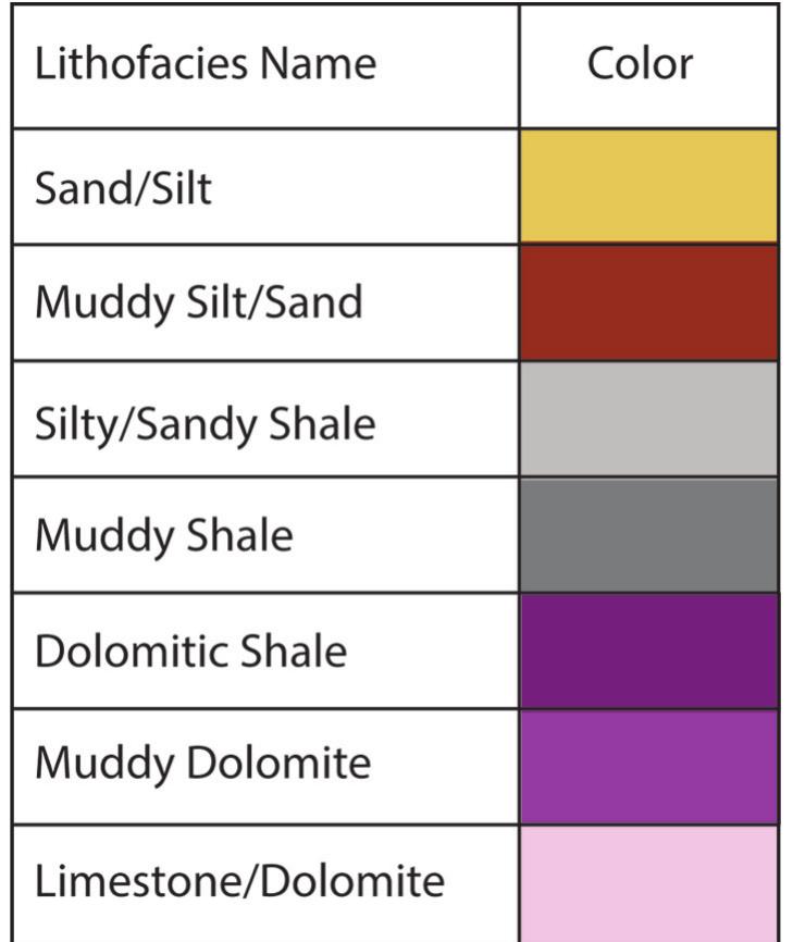 List of names and color codes for seven gamls lithofacies