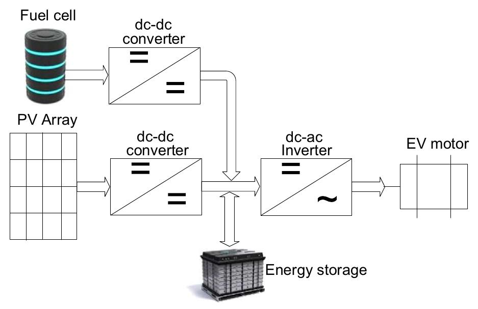 Hybrid pv system for ev.