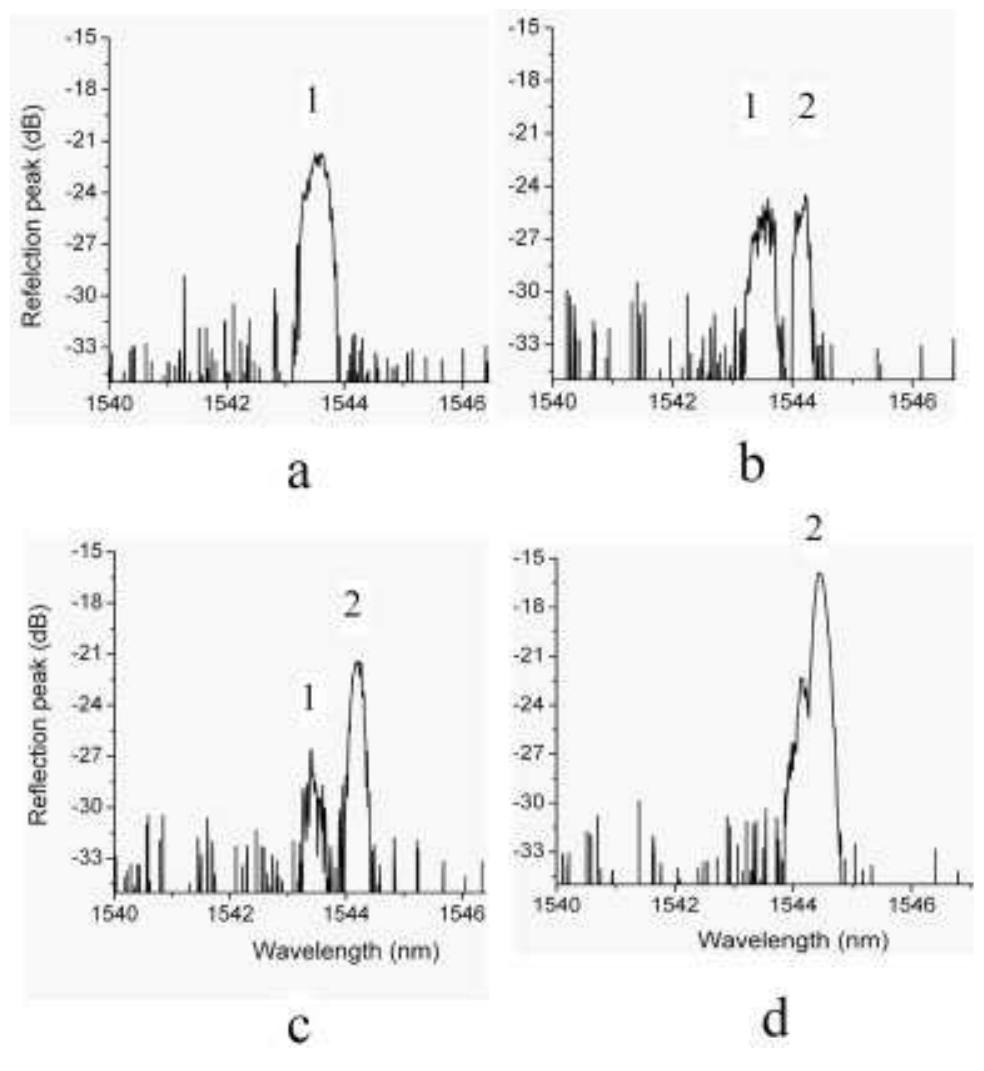 Evolution of the new grating at temperature ~ 900 °c [47].