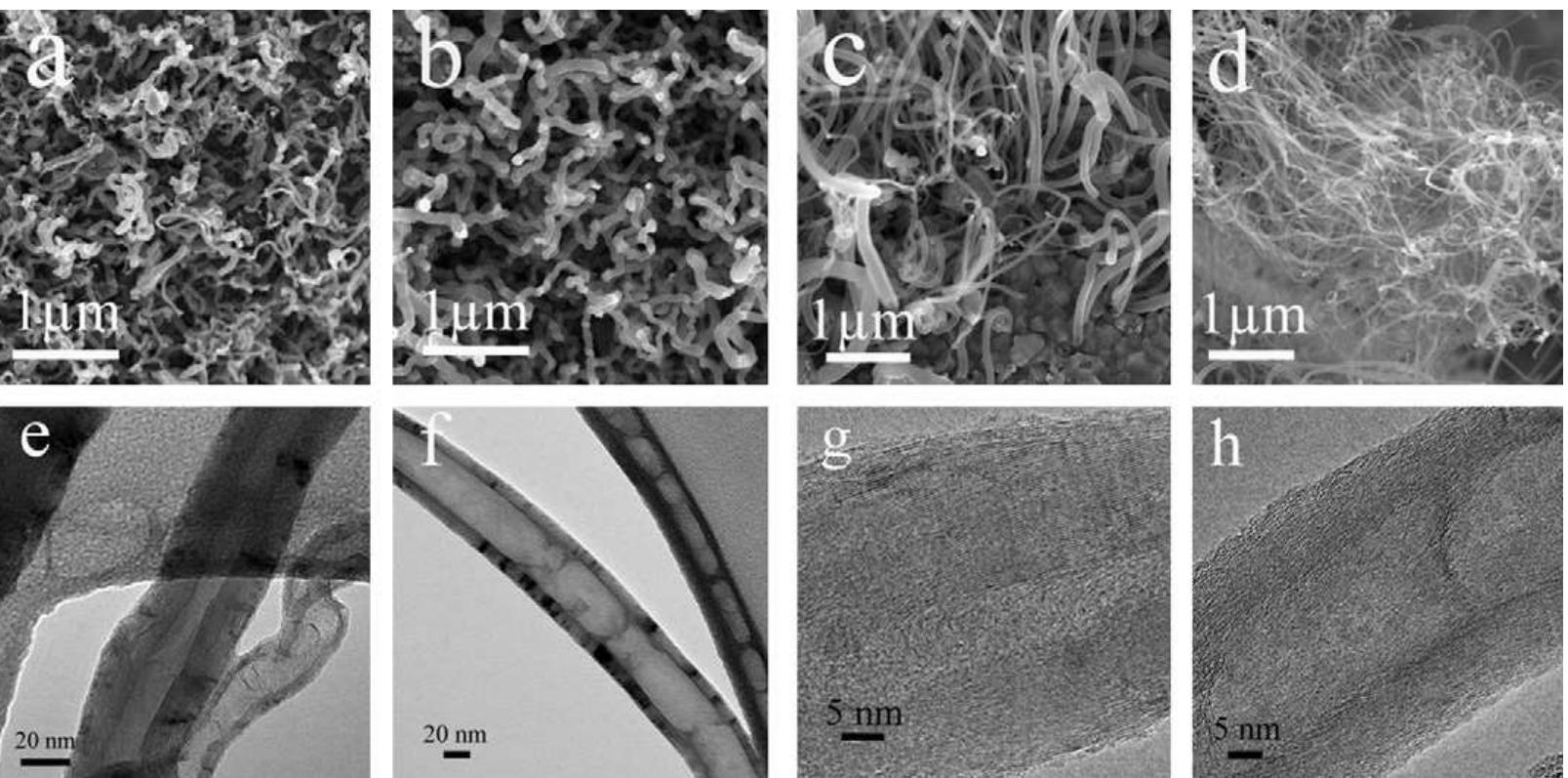 ‘ig. 7 - electron microscopy images of pyrolysis based cnt