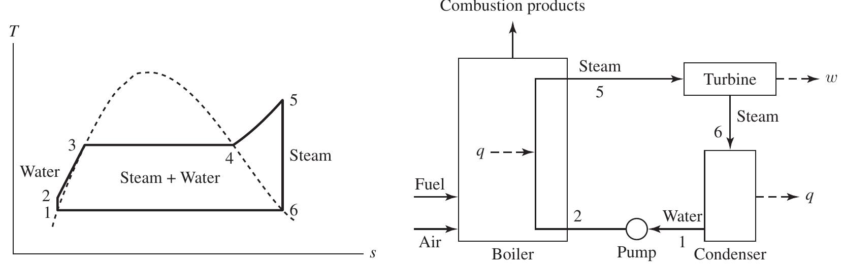 Figure 20 - from Energy & envirnoment