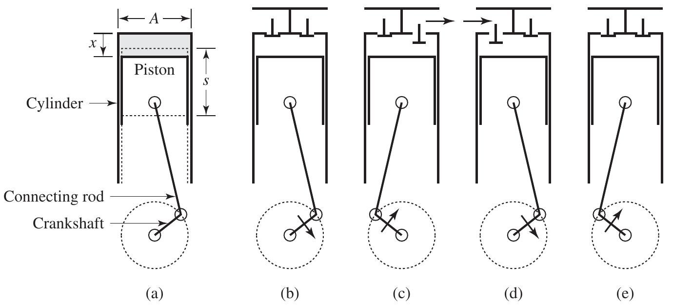 2 (a) a diagram of the mechanical action of a reciprocating