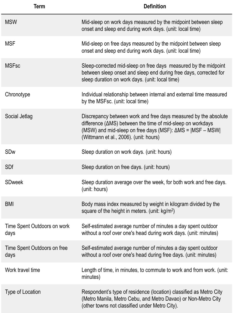 List of terminologies and definition. results