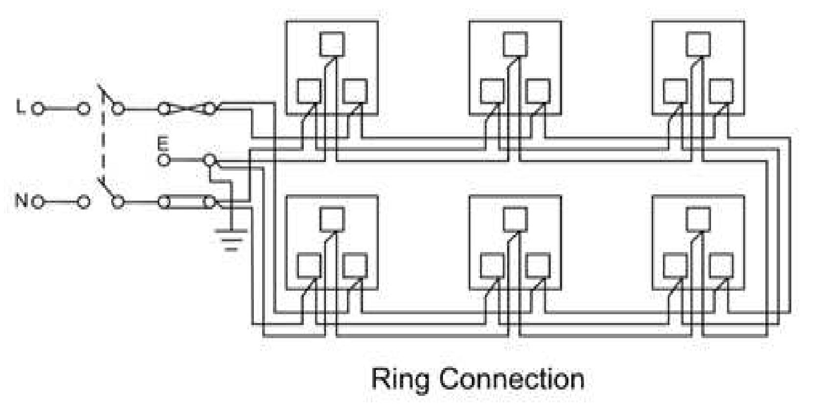 16 ring and radial connections of socket outlets.