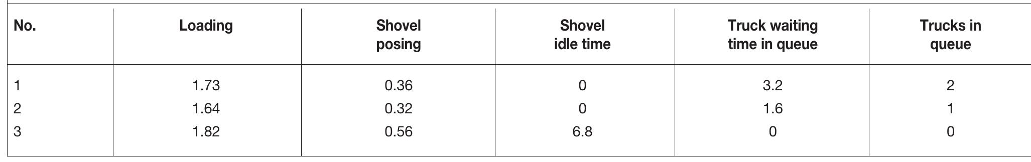 Sample shovel data form (all times in minutes) the journal
