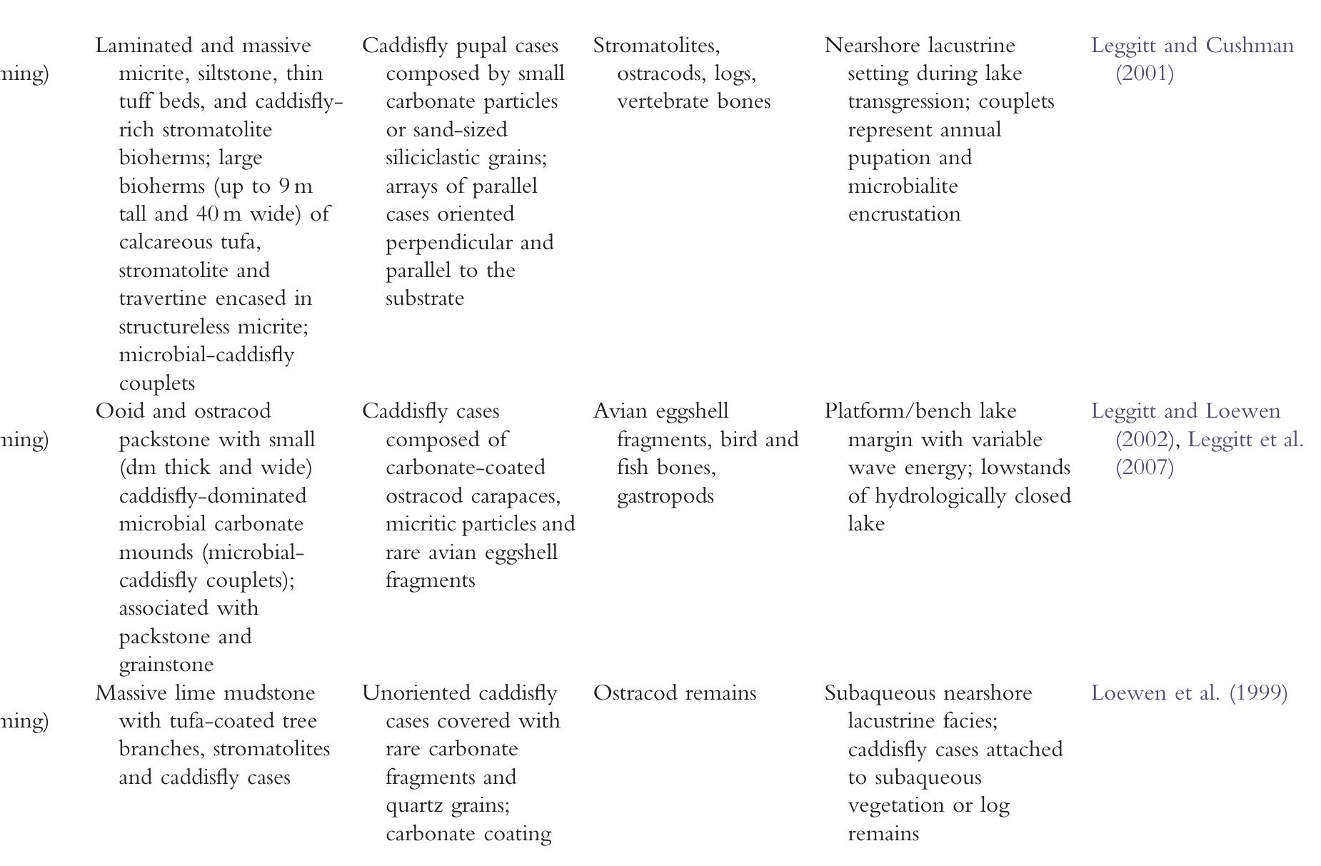 Table 16 - Invertebrate and vertebrate trace fossils from a