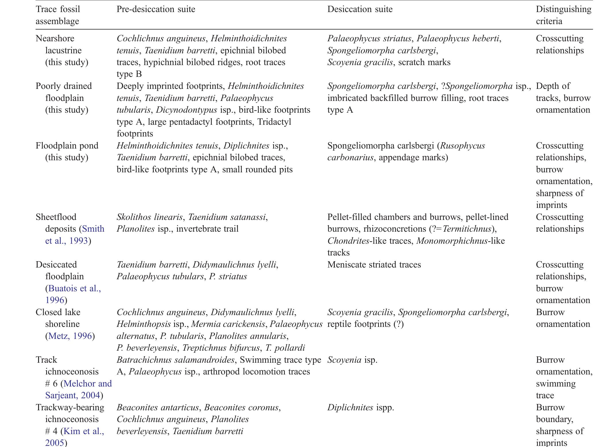 Examples of trace-fossil assemblages that display