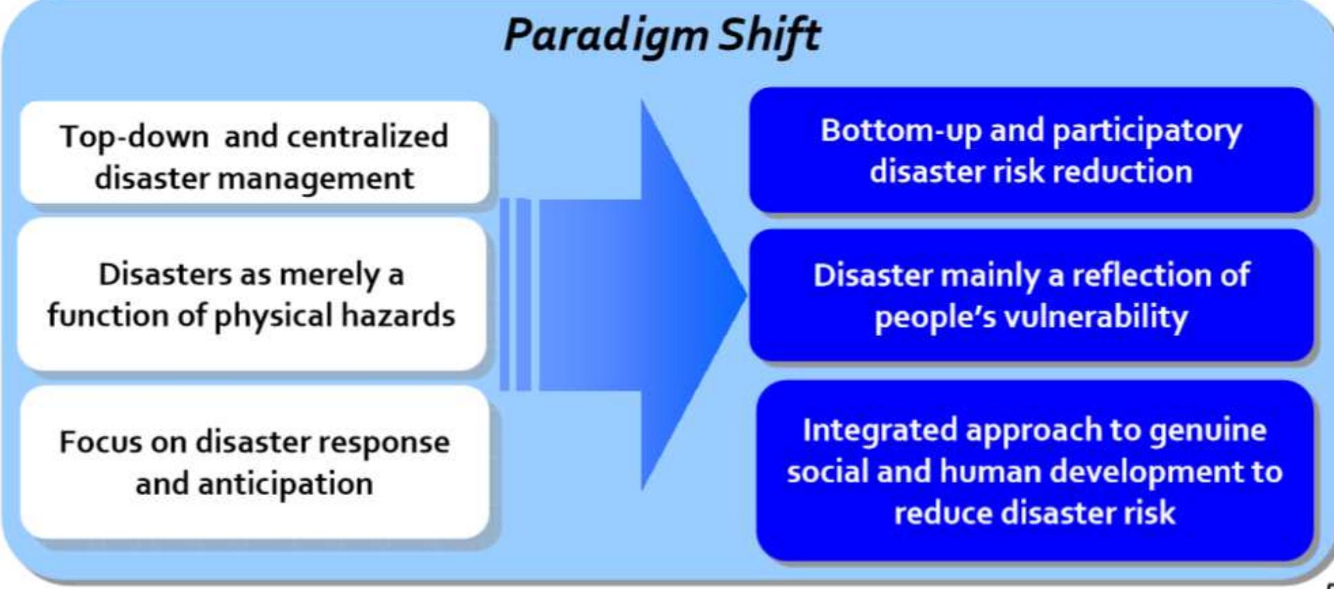 The paradigm shift of drrm in the philippines from pd 1566