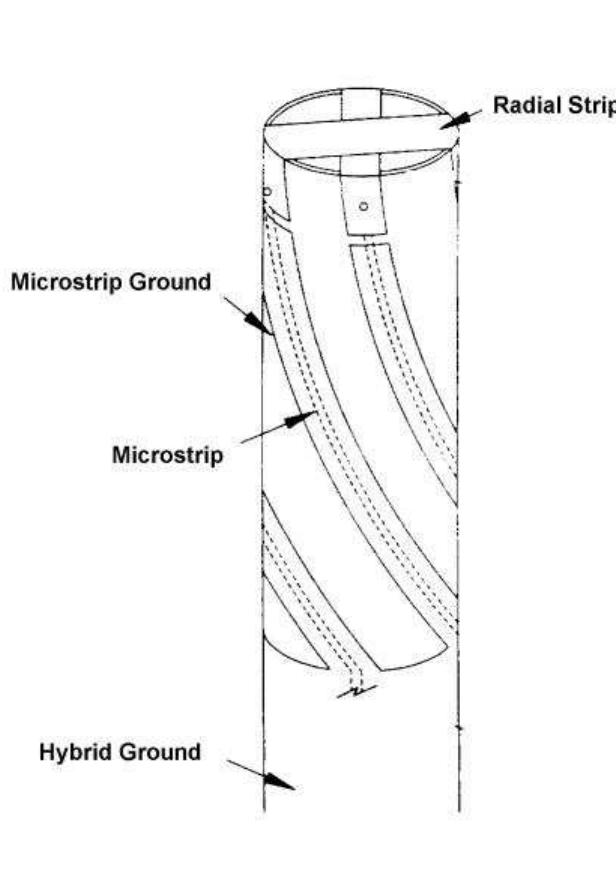Figure 5 - An overview of helix antenna and its design