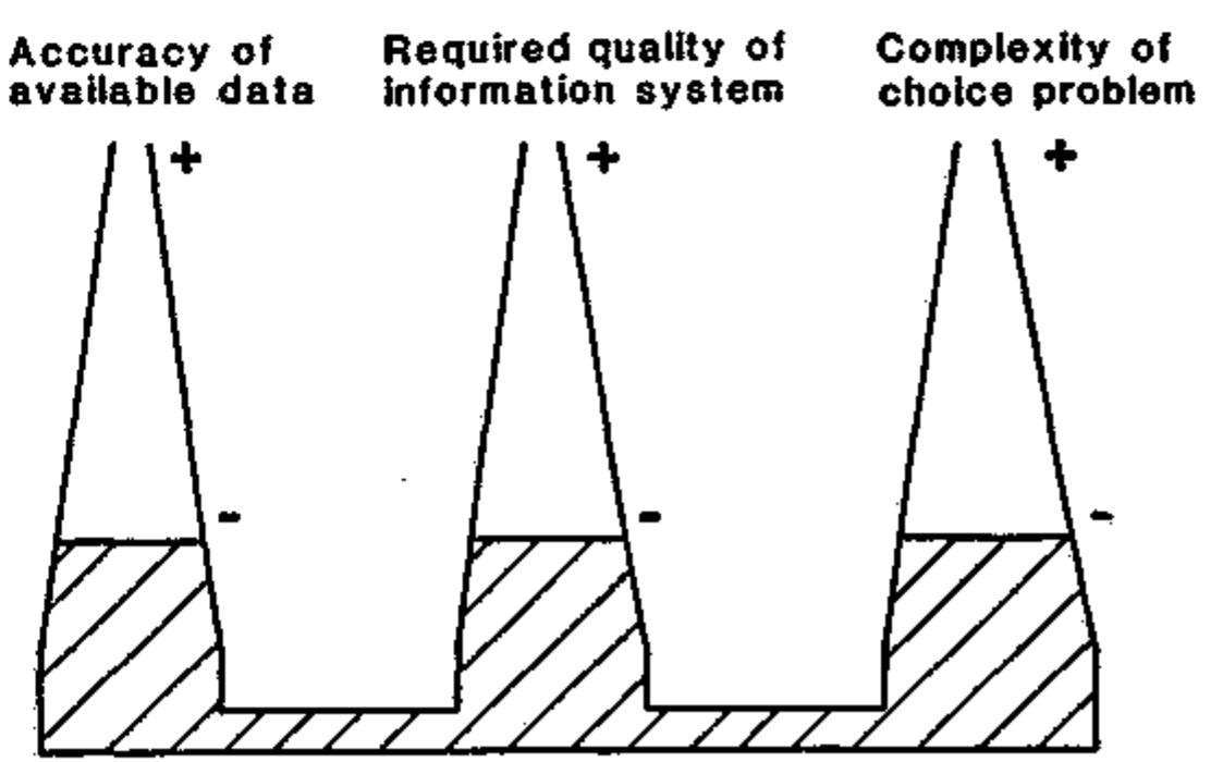 Tradeoffs among three items in a choice problem a systematic