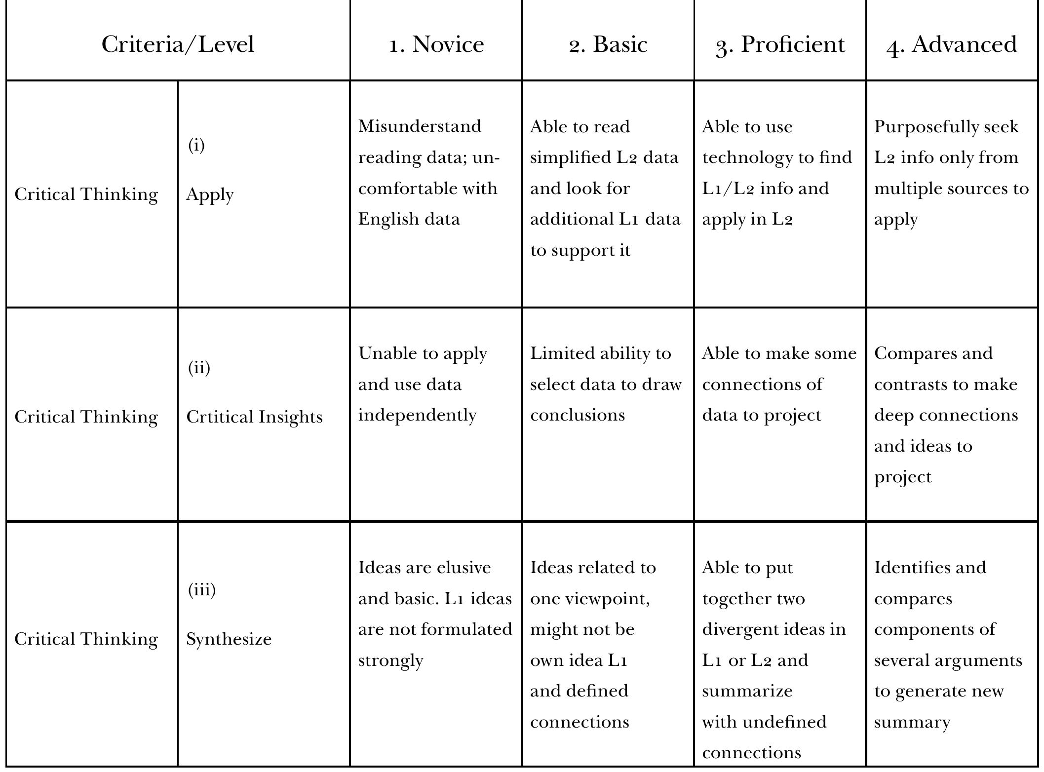Table 1 - from The Journal of Saitama City Educators and the
