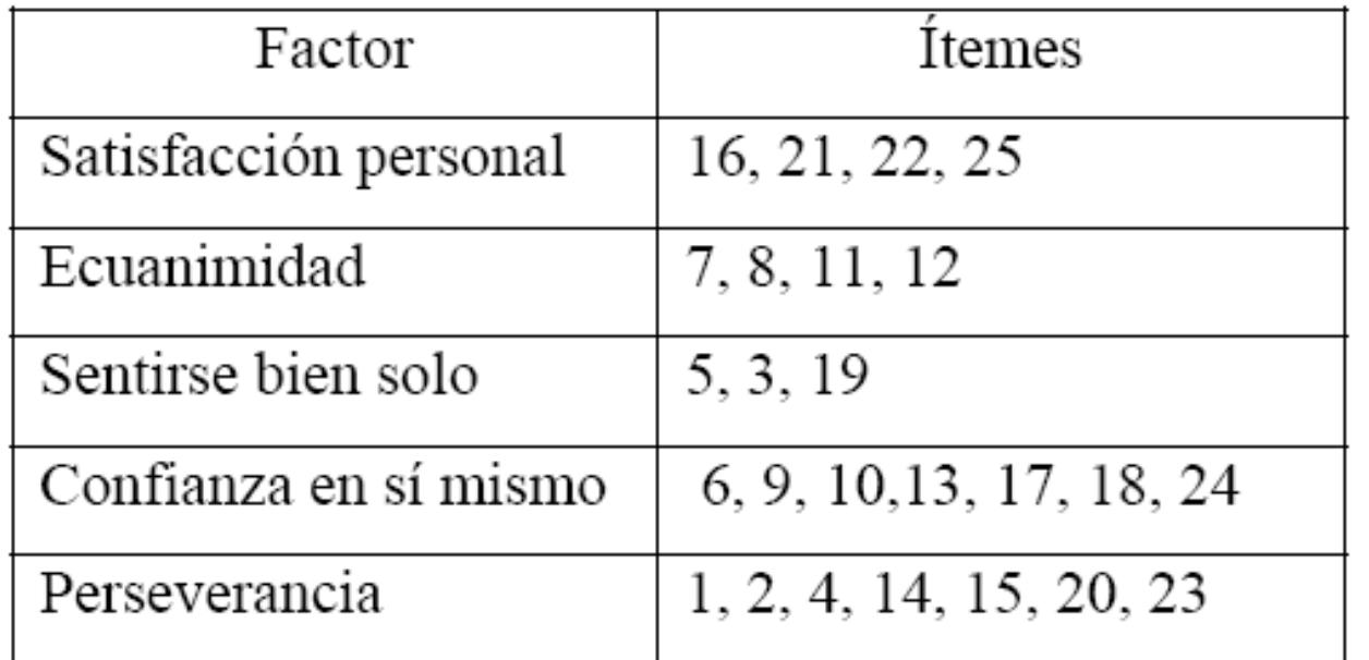 (PDF) ESCALA DE RESILIENCIA DE WAGNILD Y YOUNG