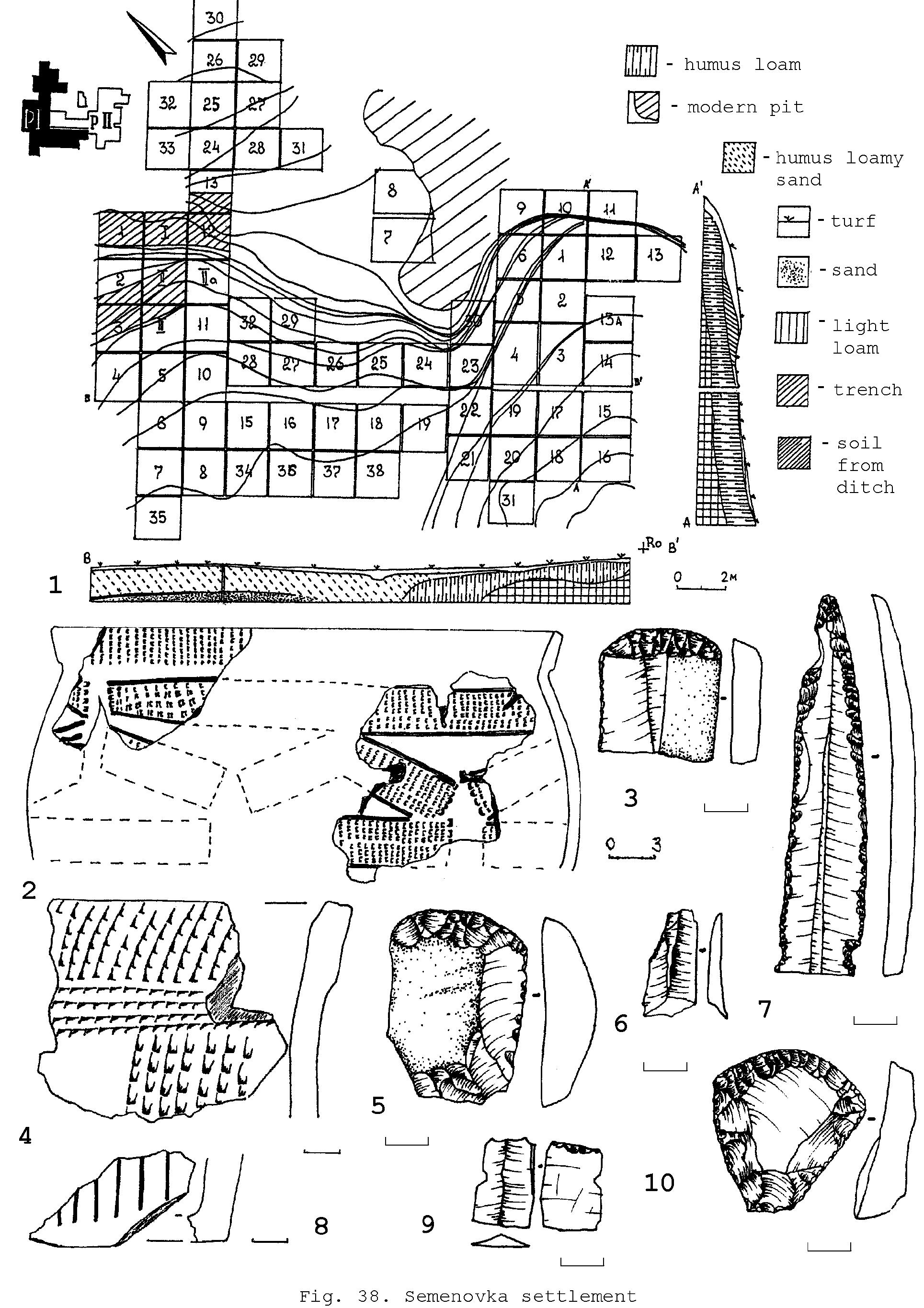 Figure 43 - from Early Eneolithic in the Pontic Steppe