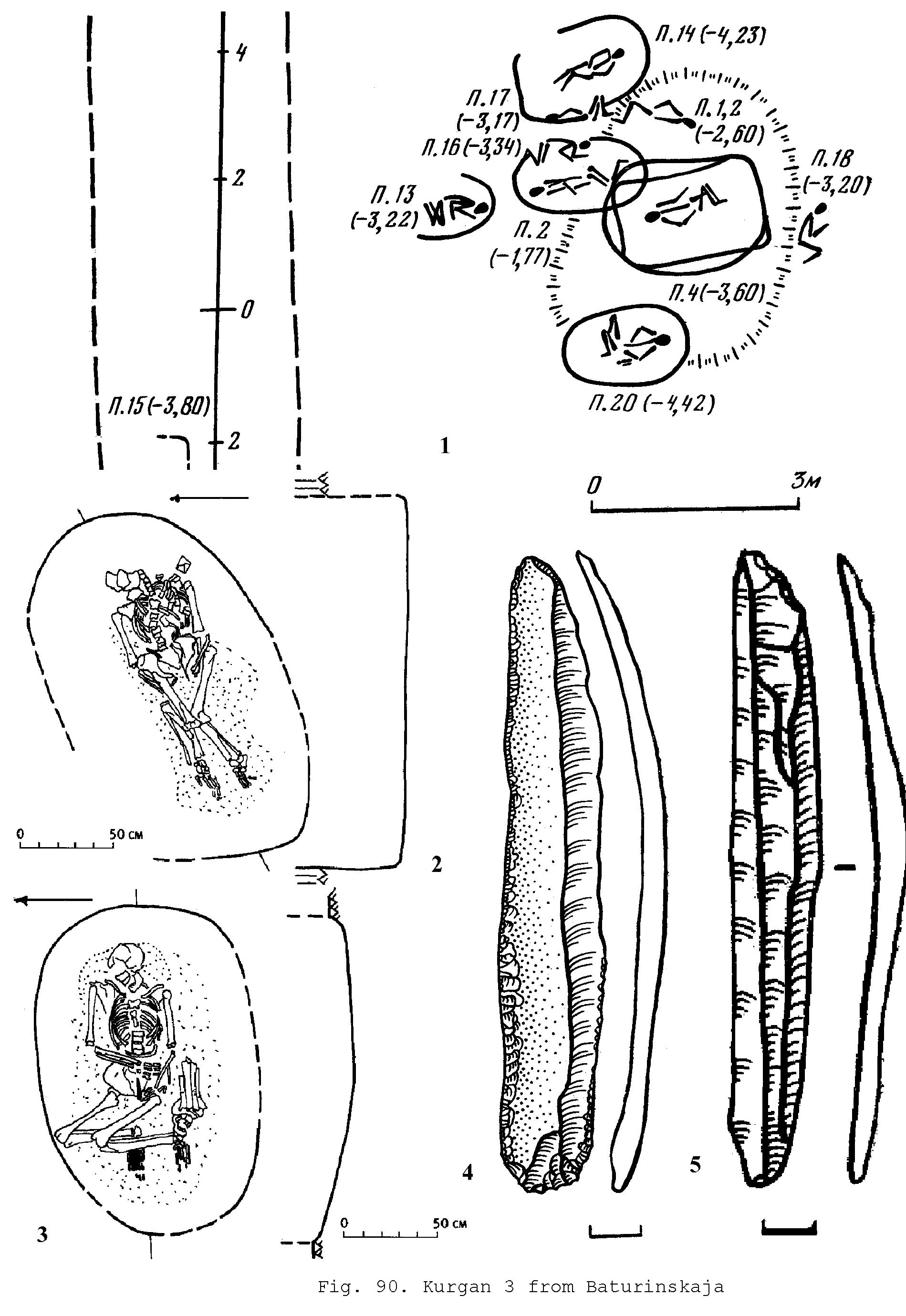 Figure 96 - Early Eneolithic in the Pontic Steppe