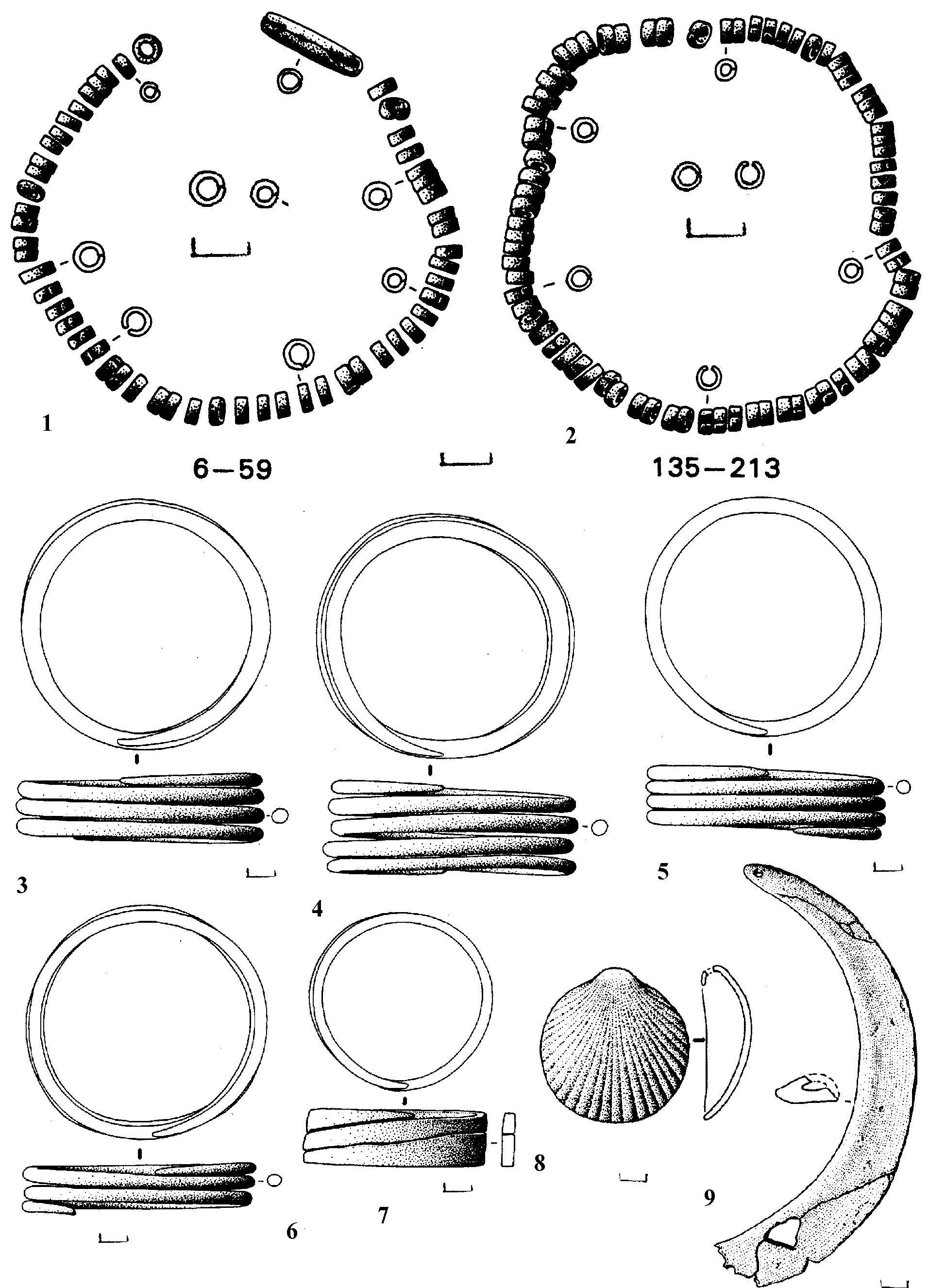 Figure 117 - Early Eneolithic in the Pontic Steppe