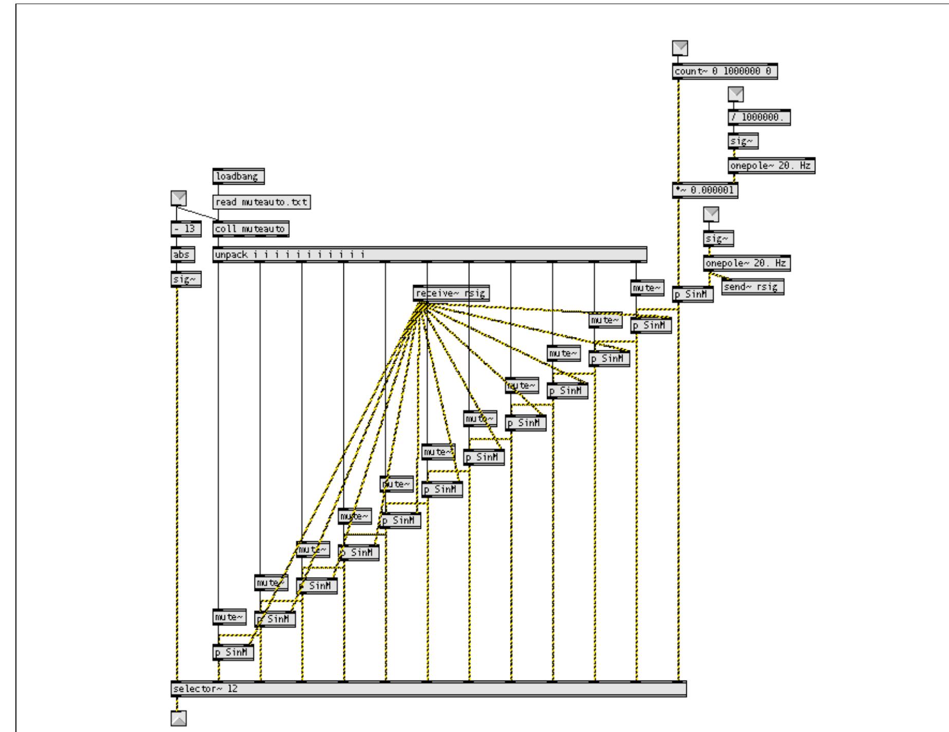 Creating an iterative model for realtime synthesis in