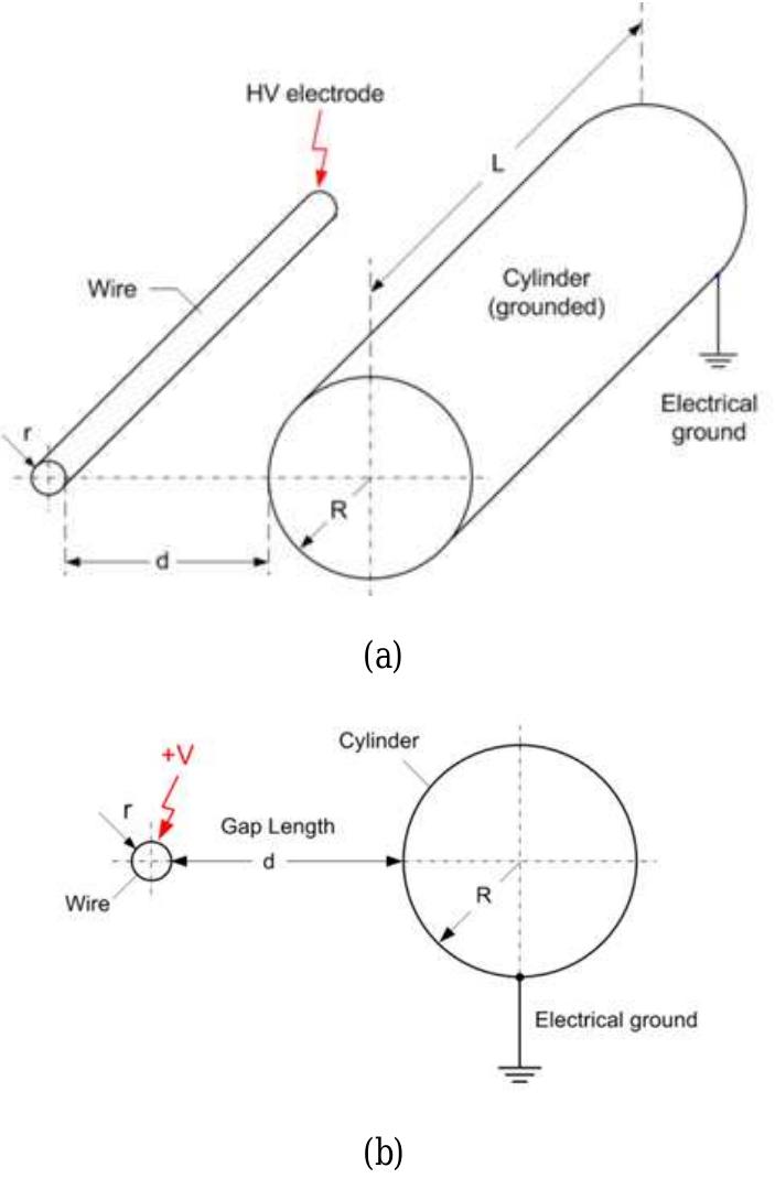 (a) perspective plan of the electrodes arrangement in space