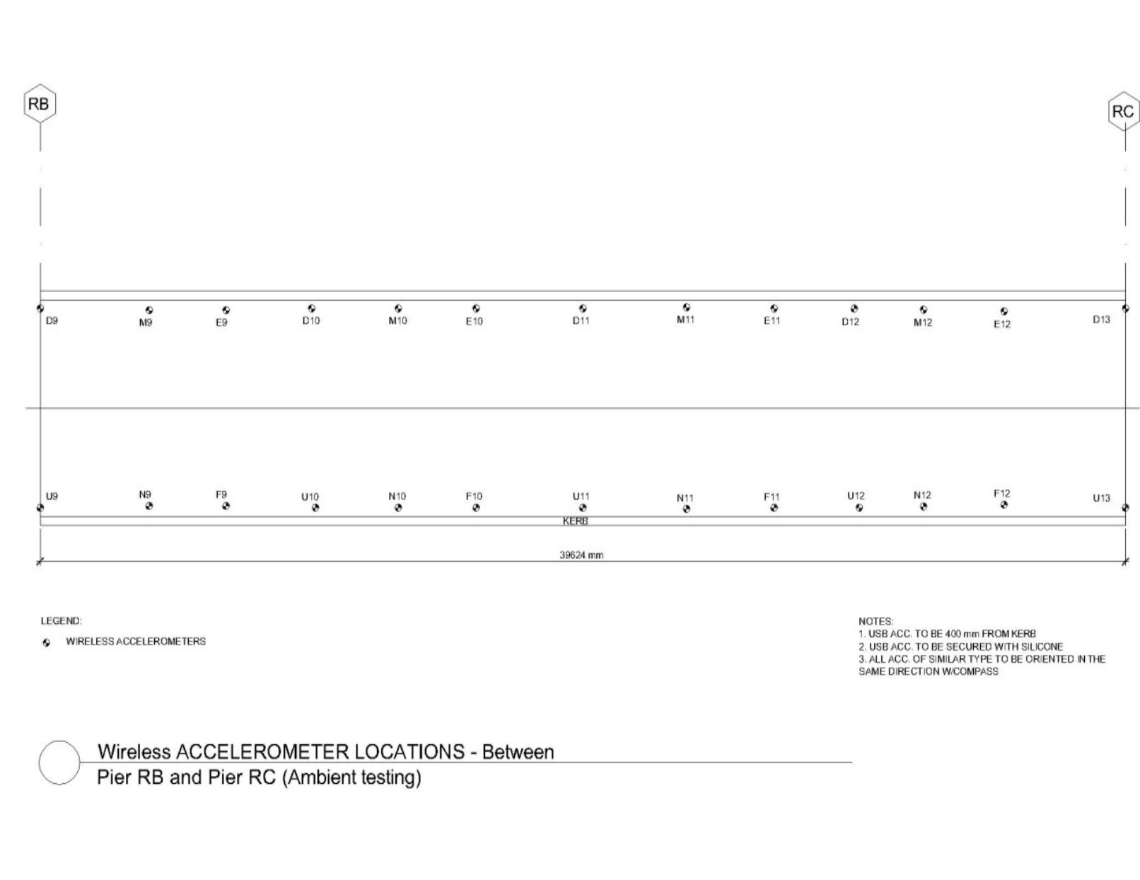 20. example of typical measurement stations (span 3).