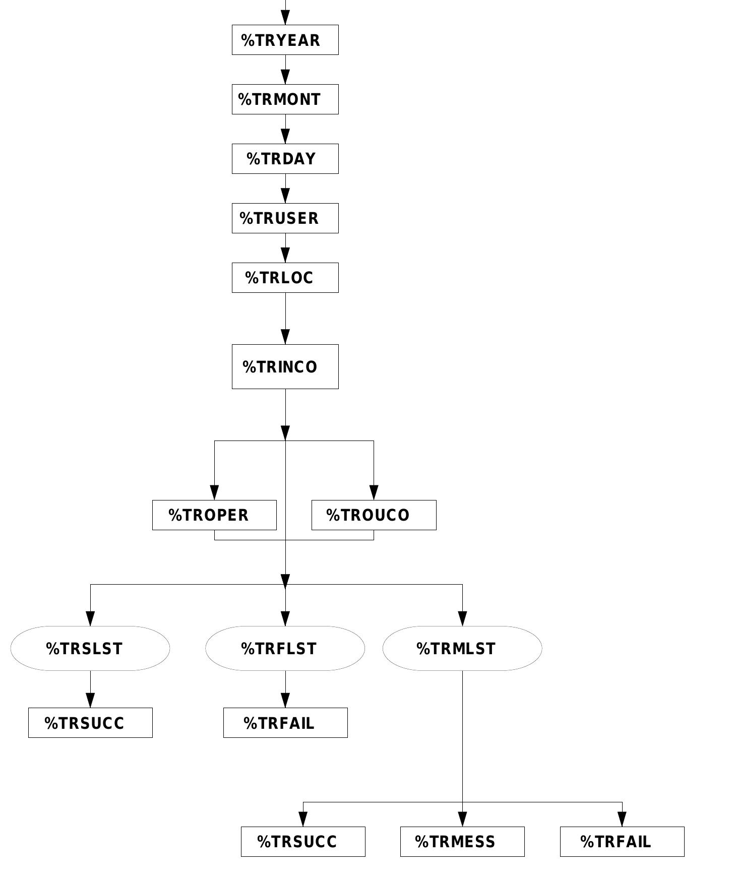 1. | structure of the transaction database