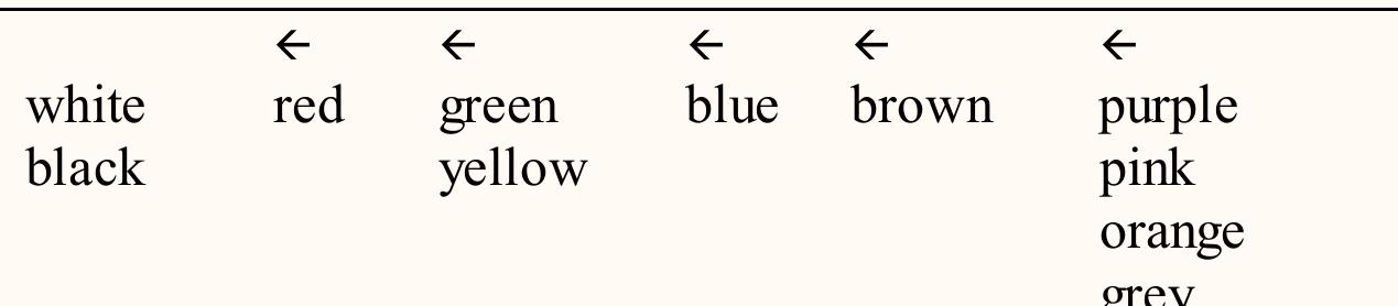 (PDF) Language And Society