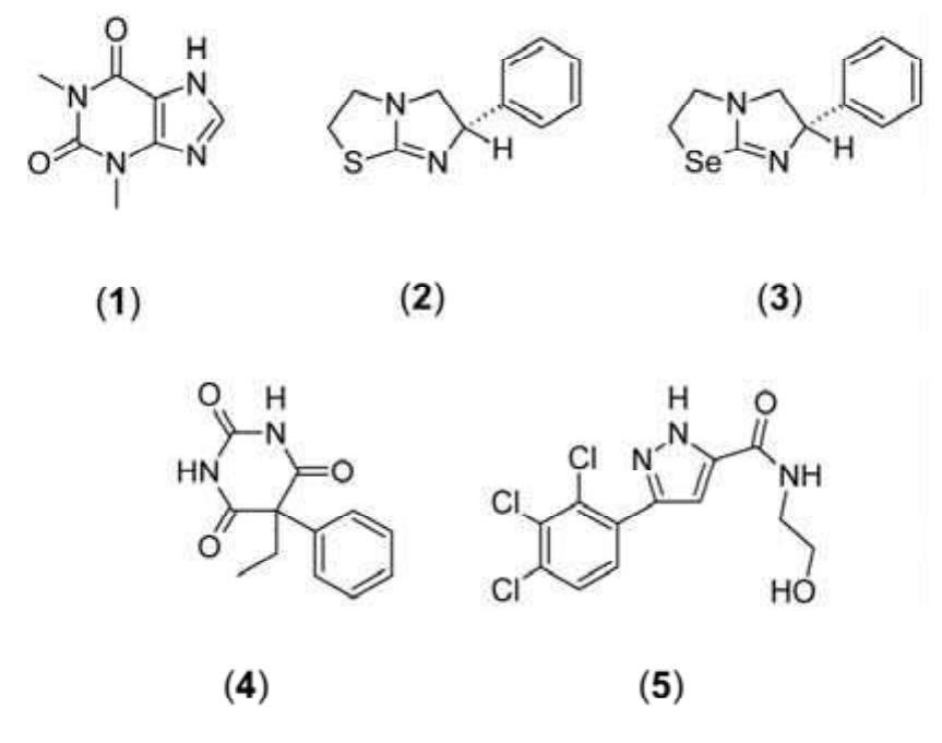 (2). structures of compounds 1-5. wide concentration range