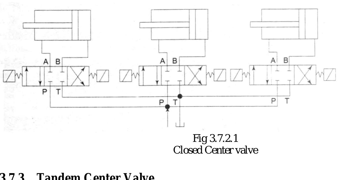 (PDF) The effect of internal leakage of a 4/3 way valve on the response ...