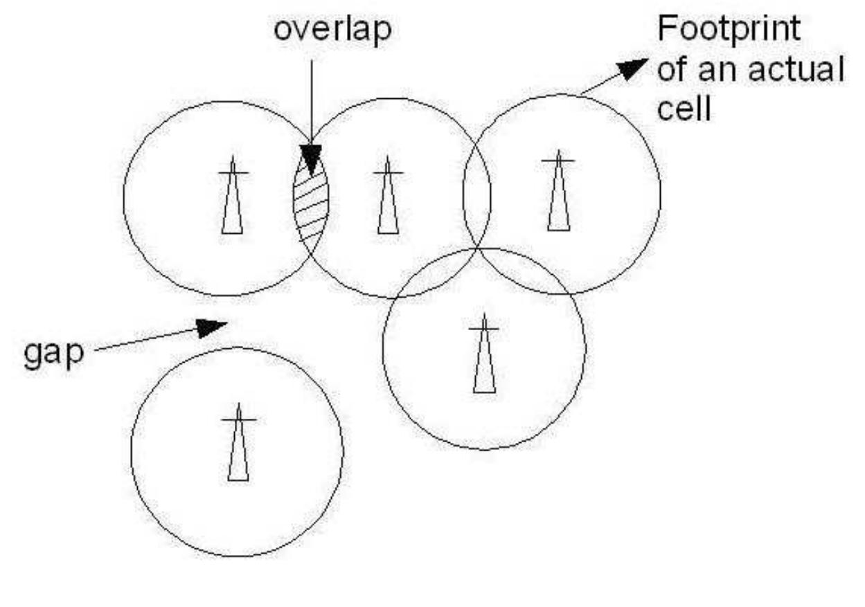 1: footprint of cells showing the overlaps and gaps.