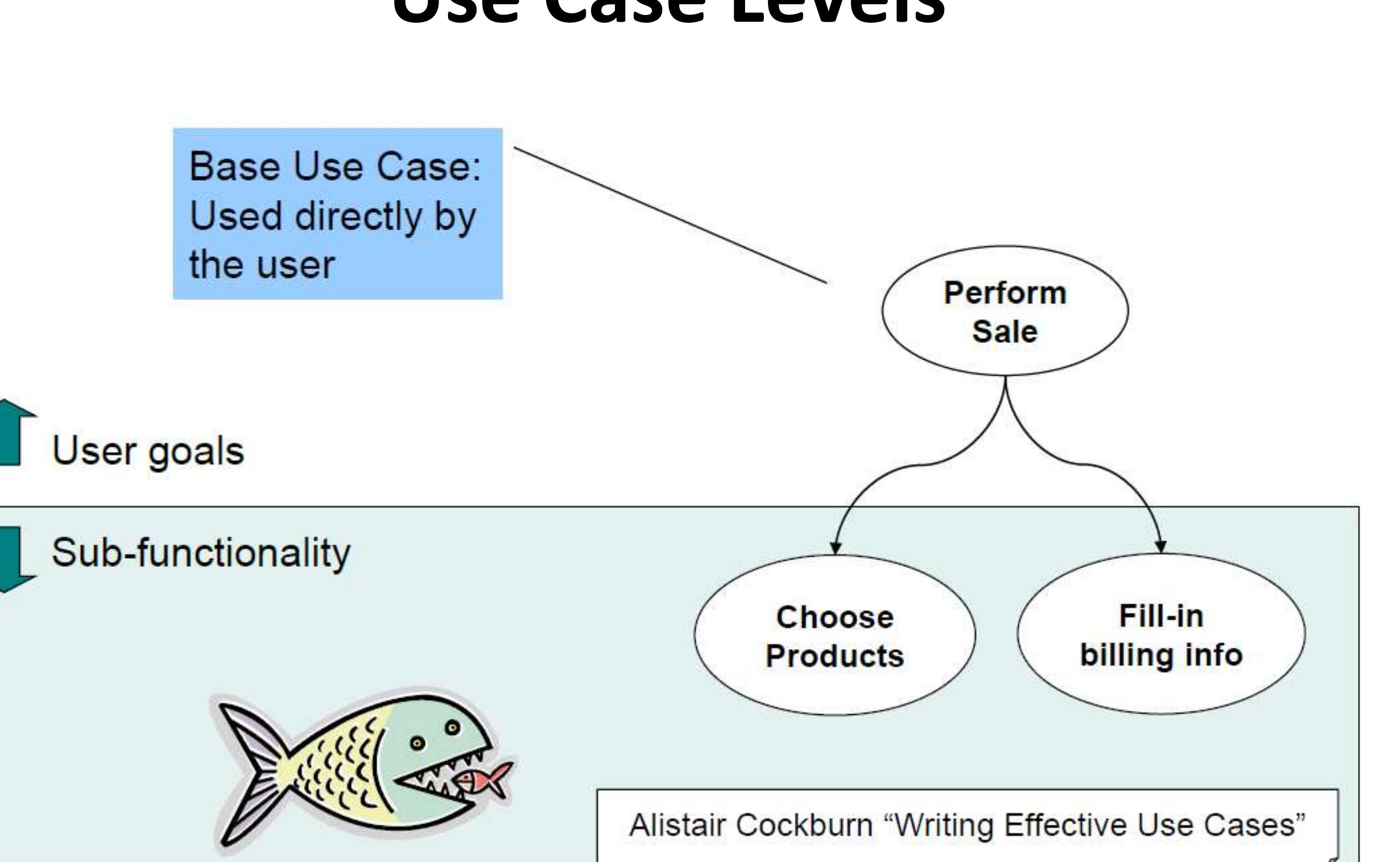 Figure 5 - Use Case Diagrams