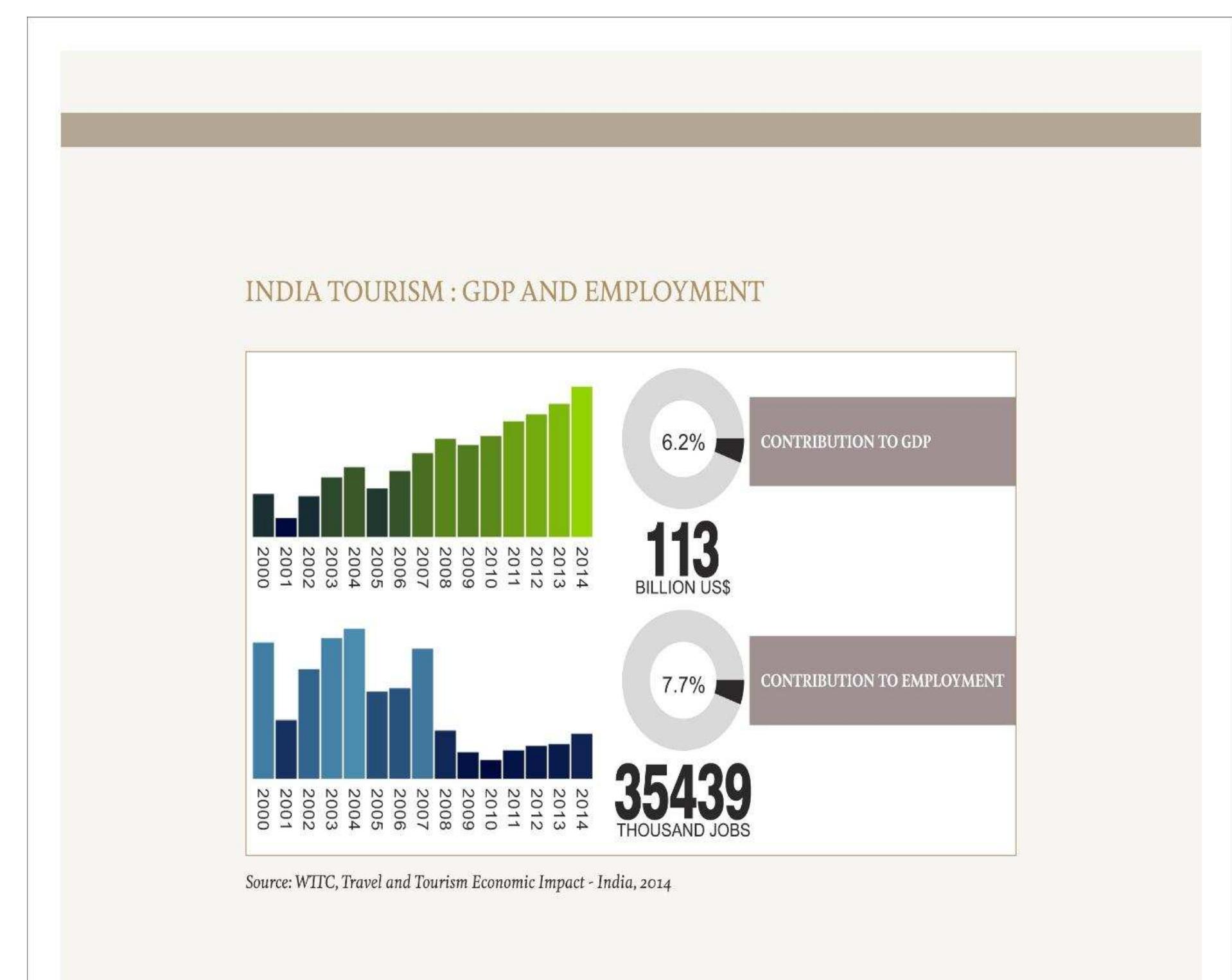 Figure 34 - from SWOT ANALYSIS ON TOURISM INDUSTRY OF