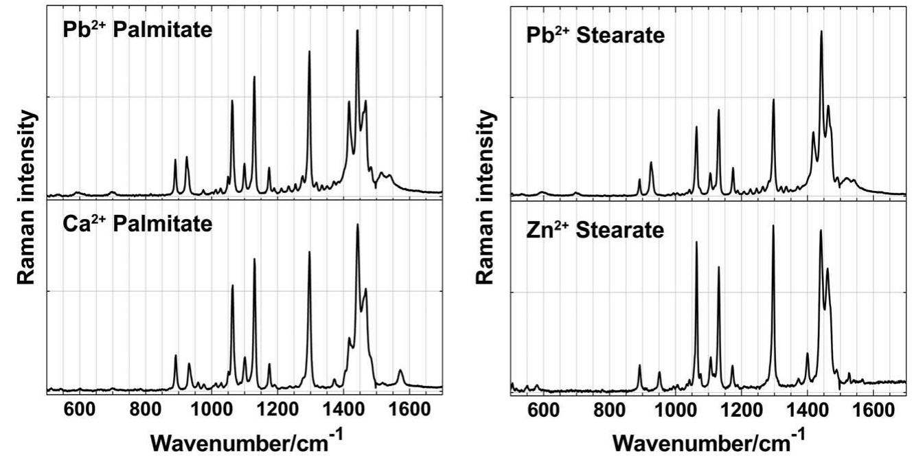 Figure 3 - from Characterisation of metal carboxylates by