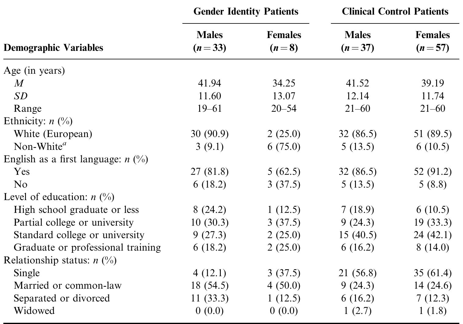 (PDF) The Gender Identity/Gender Dysphoria Questionnaire for ...