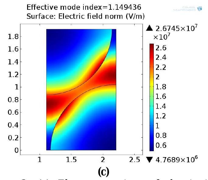 Figure 4 - Electromagnetic Wave Guidance Mechanisms in
