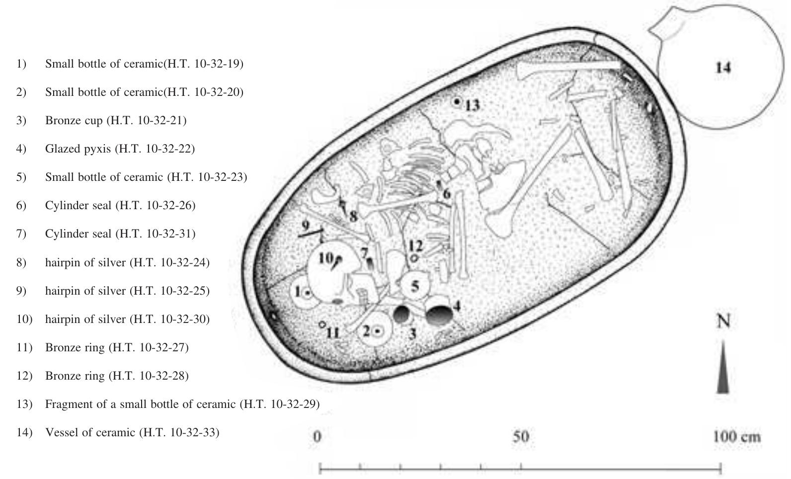 The position of the grave goods in the sarcophagus