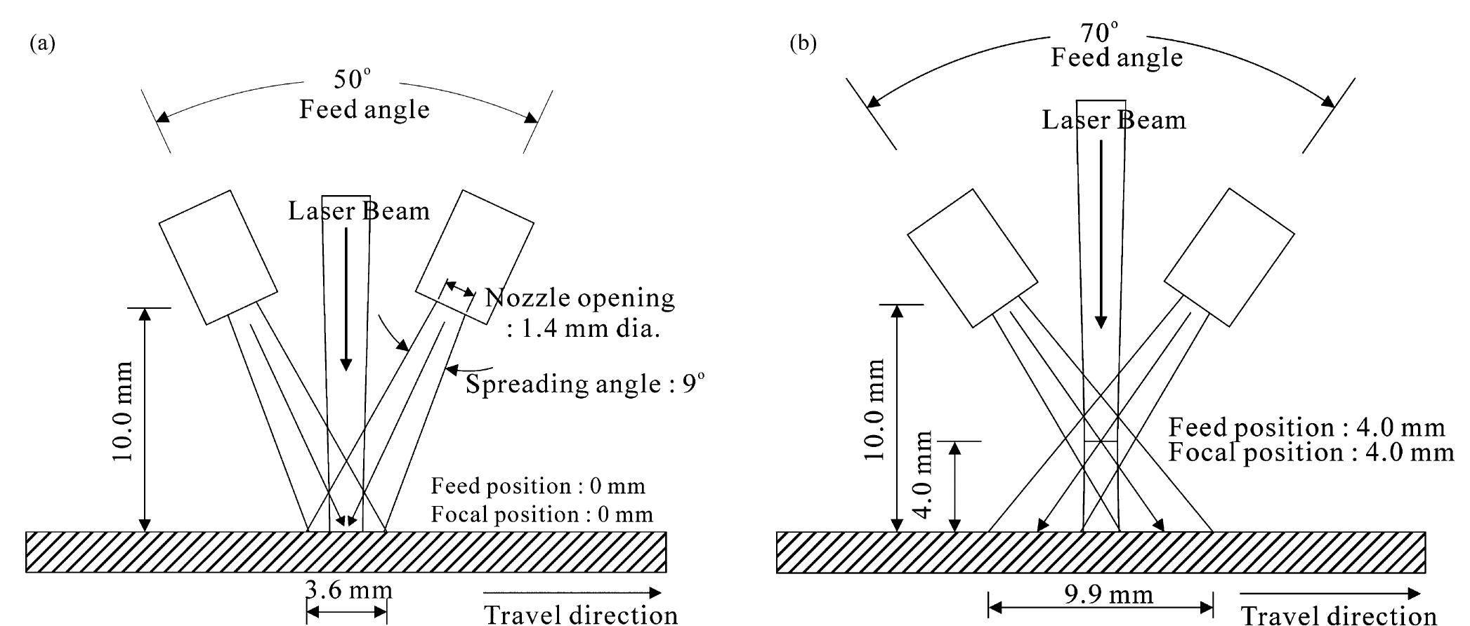 - schematic drawings showing the relative positions of the