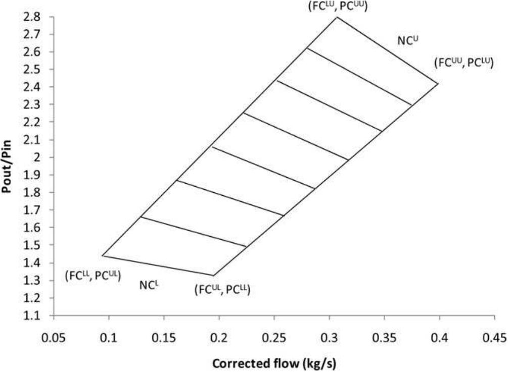 Linear operating map for a compressor. (low flow) and