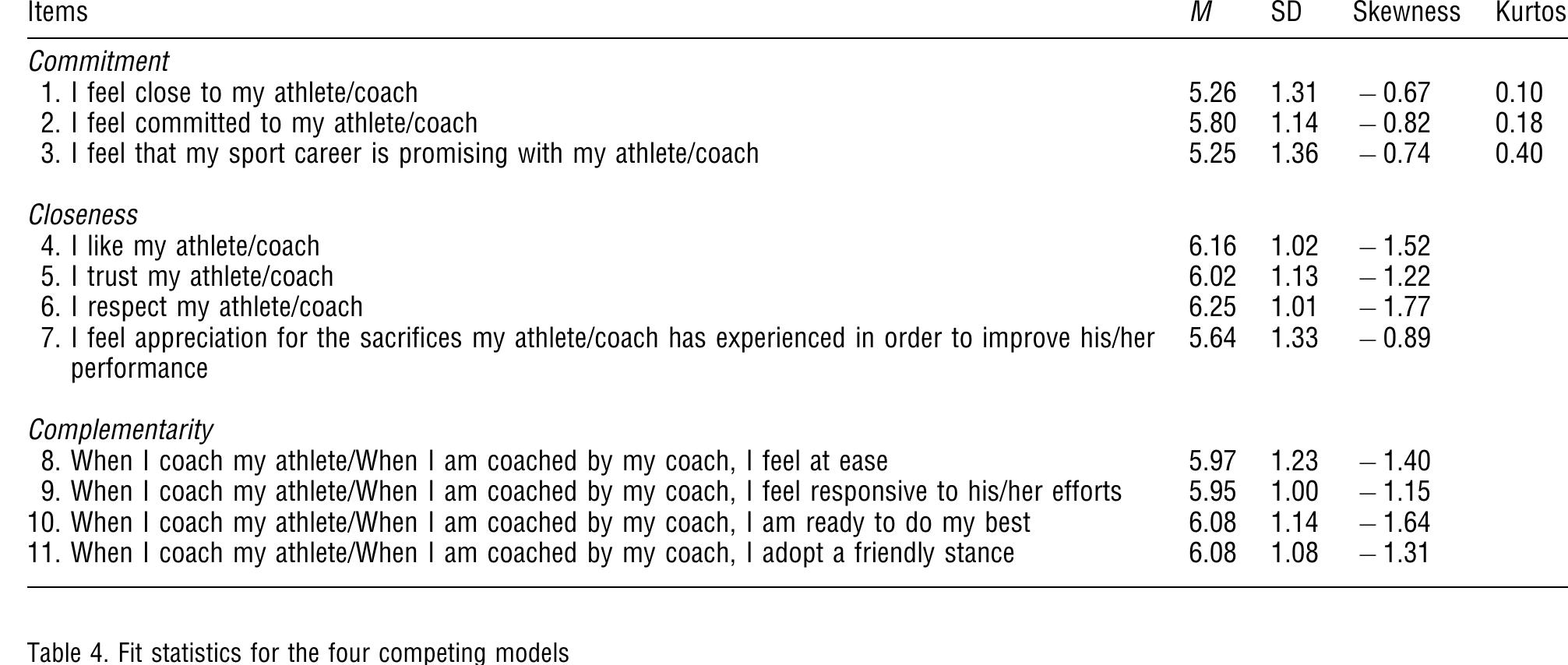 (PDF) The Coach-Athlete Relationship Questionnaire (CART-Q ...