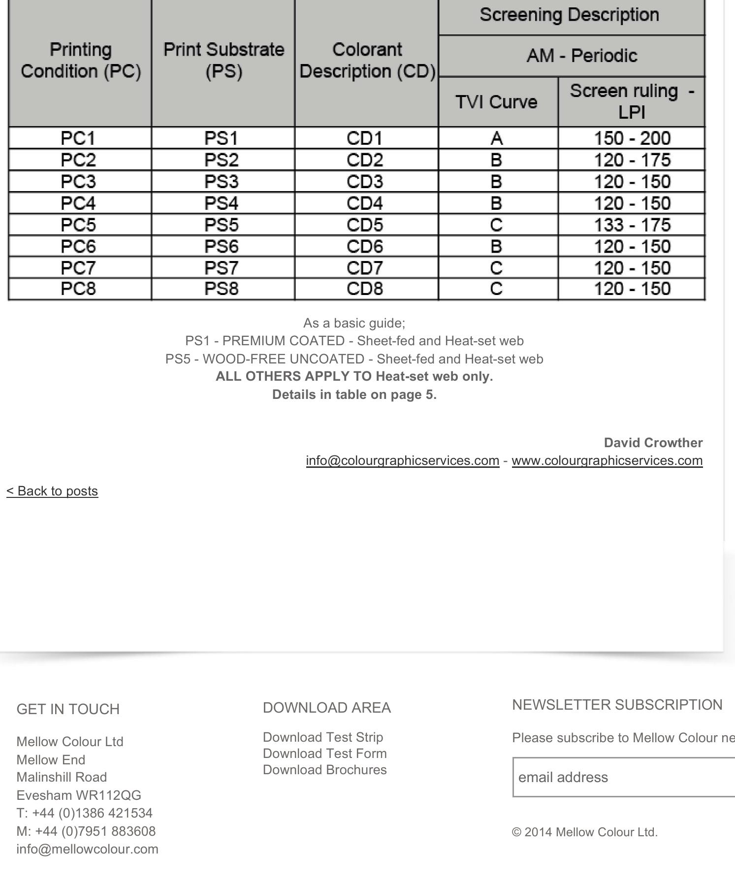 Table 2 - ISO 12647-2 2013 beschrijving ENG