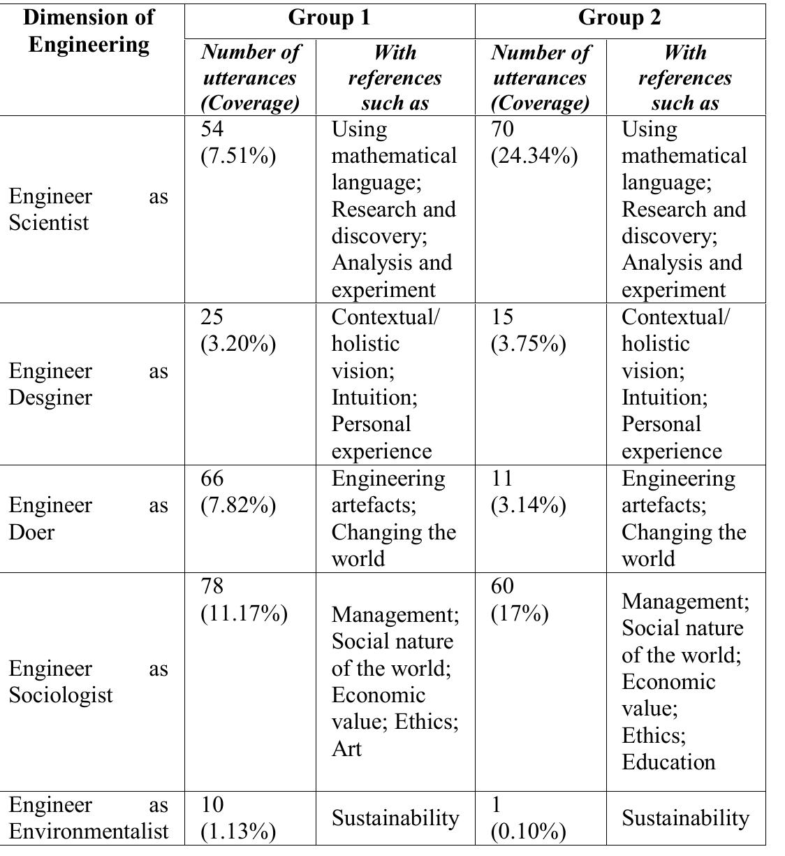 As shown, applying the implied identity framework provides a