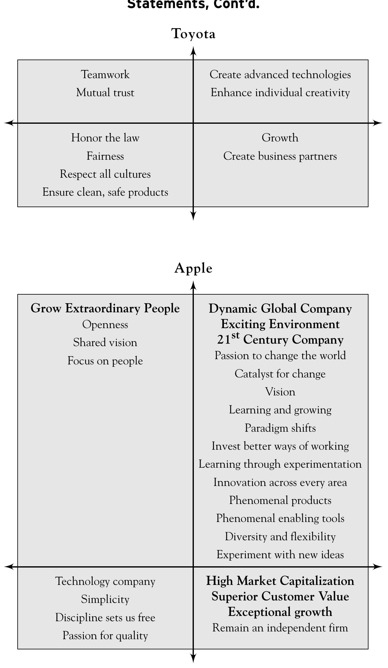 Figure 5 - Diagnosing and Changing Organizational Culture Figure 5 - Diagnosing and Changing Organizational Culture