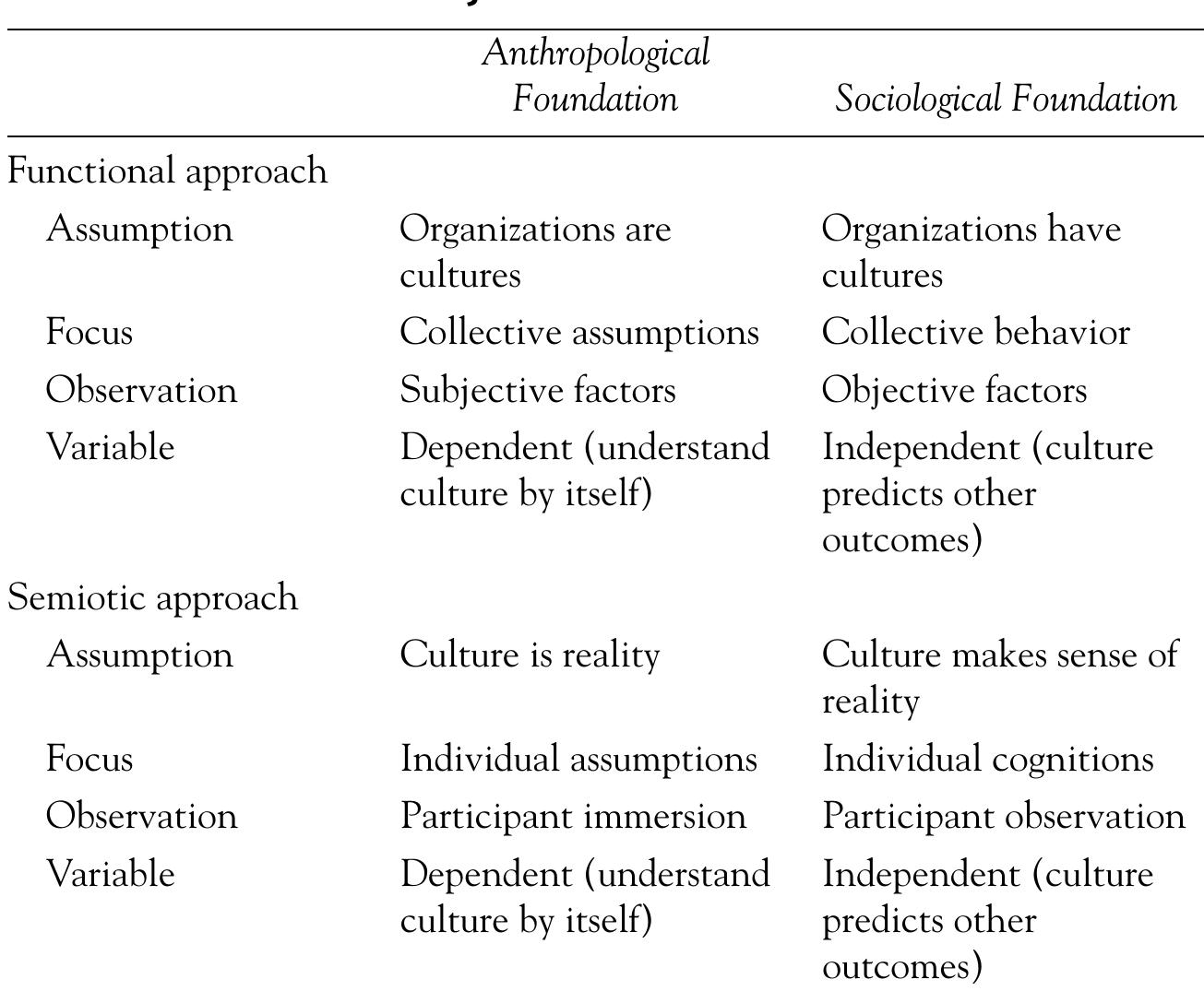 (PDF) Diagnosing and Changing Organizational Culture
