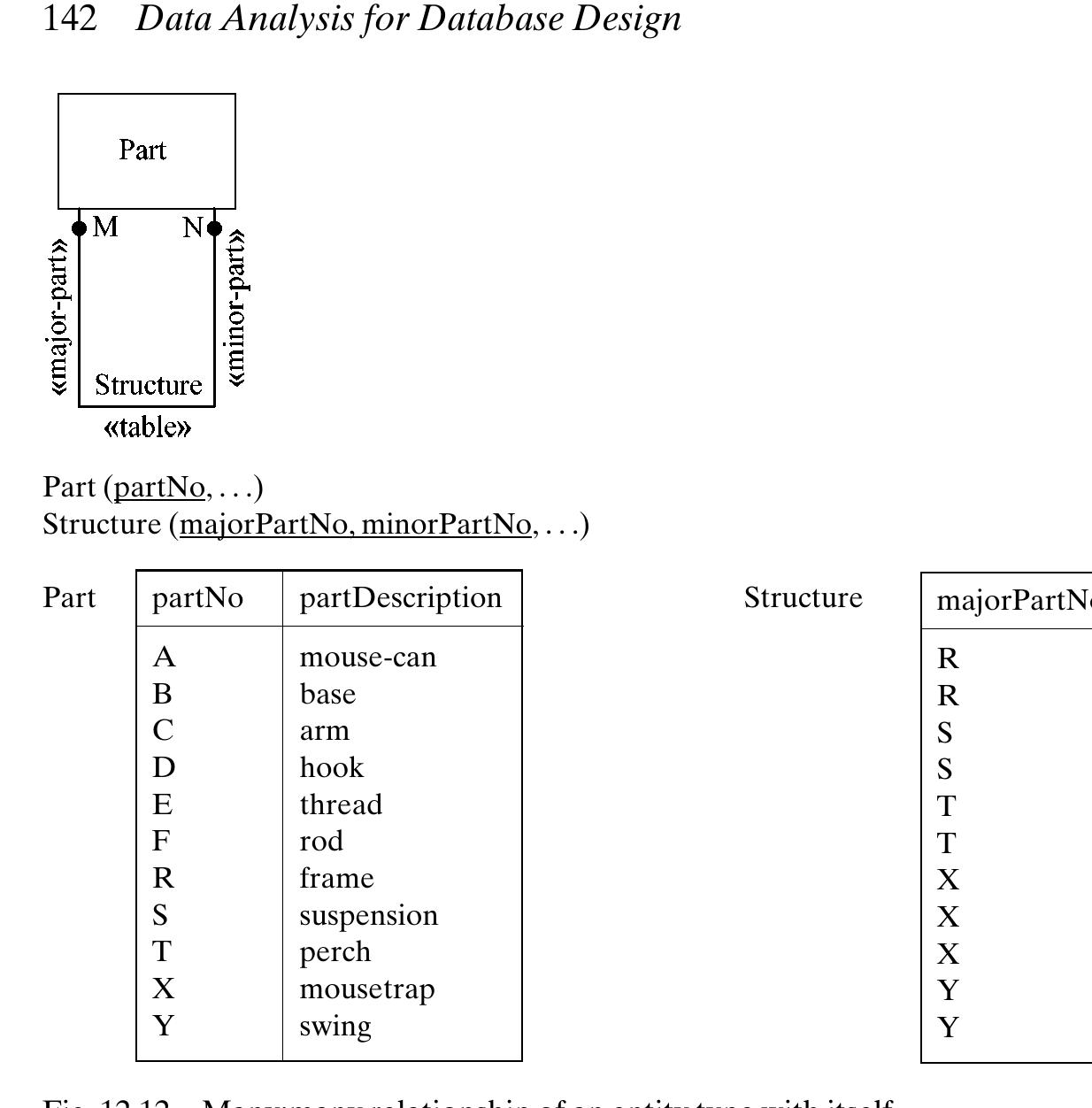 Figure 66 - David Howe Data Analysis for Database Design