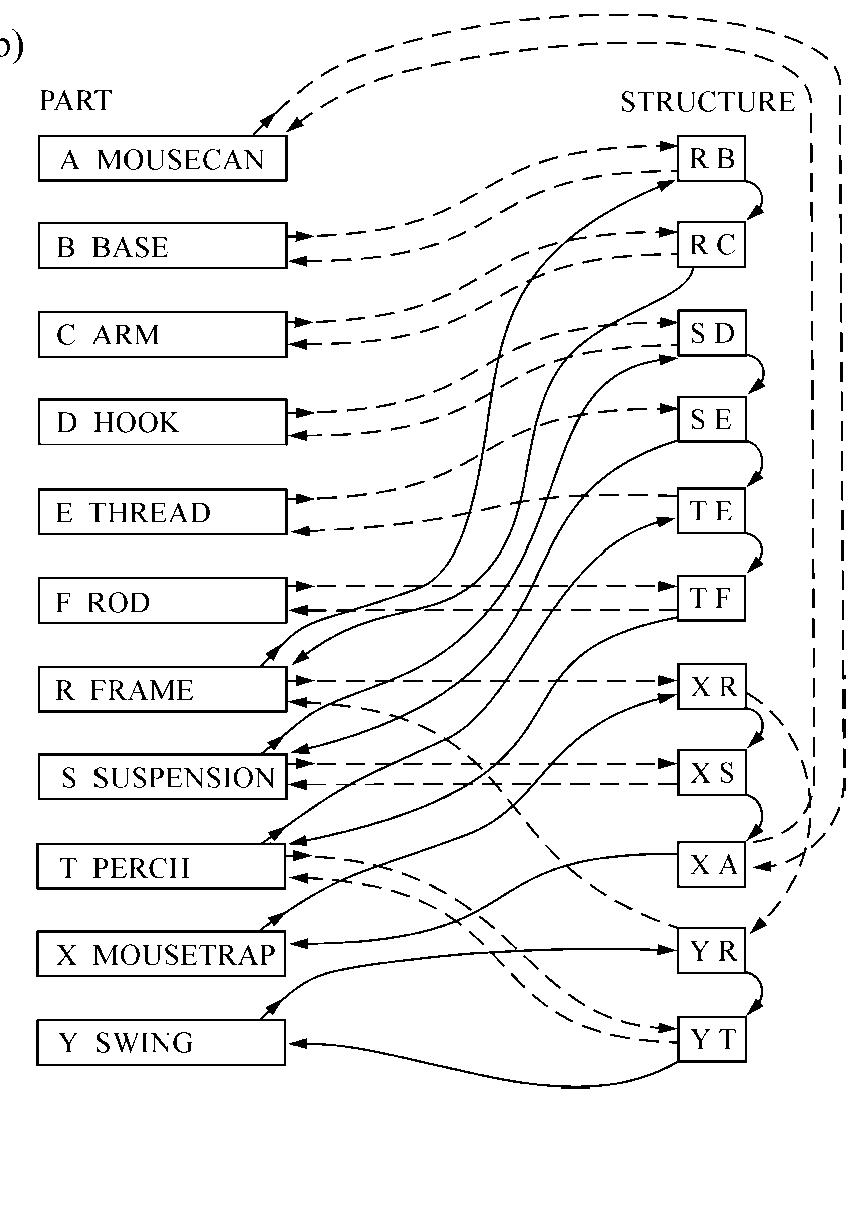 Figure 84 - David Howe Data Analysis for Database Design