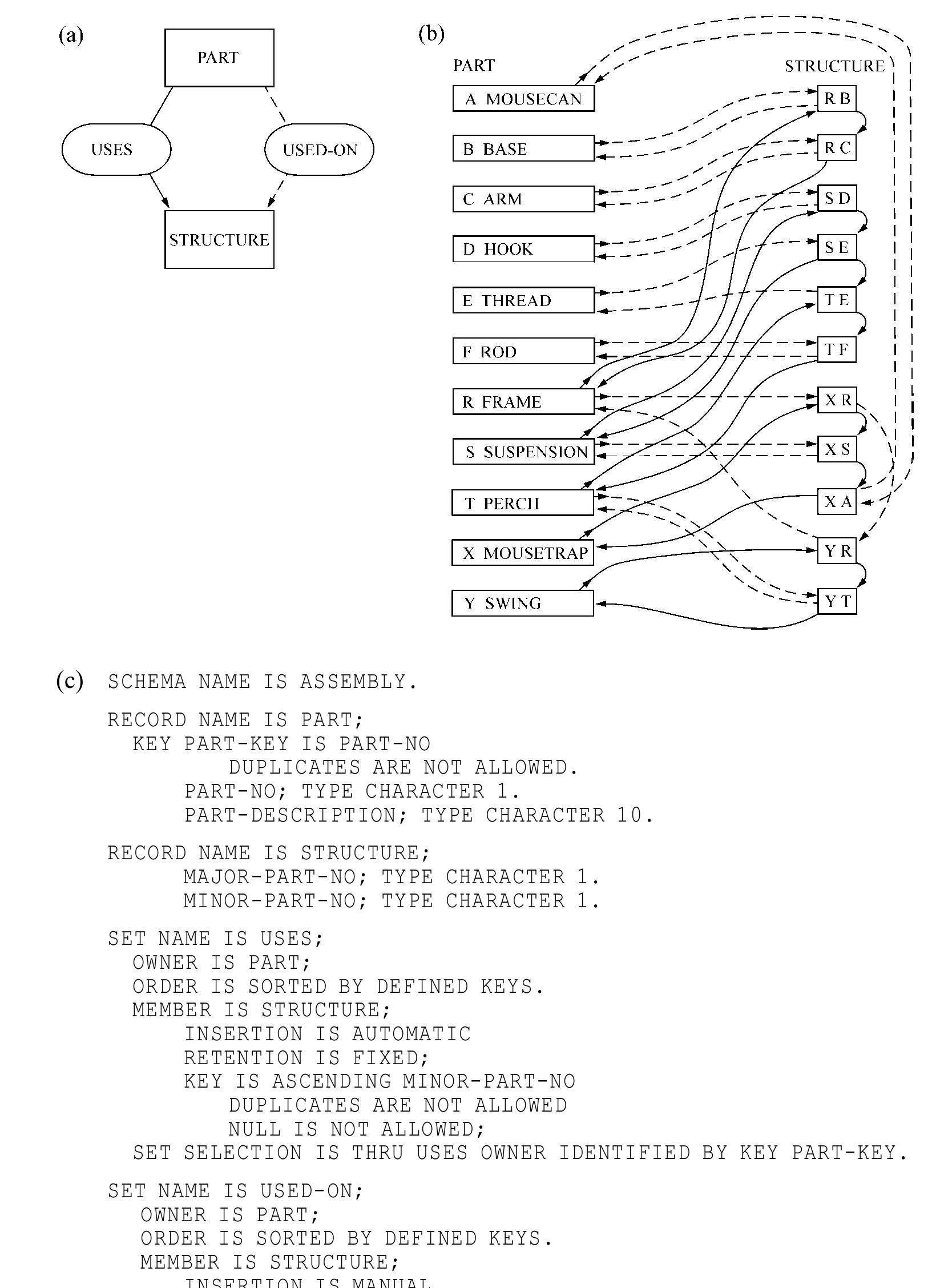 Figure 85 - David Howe Data Analysis for Database Design