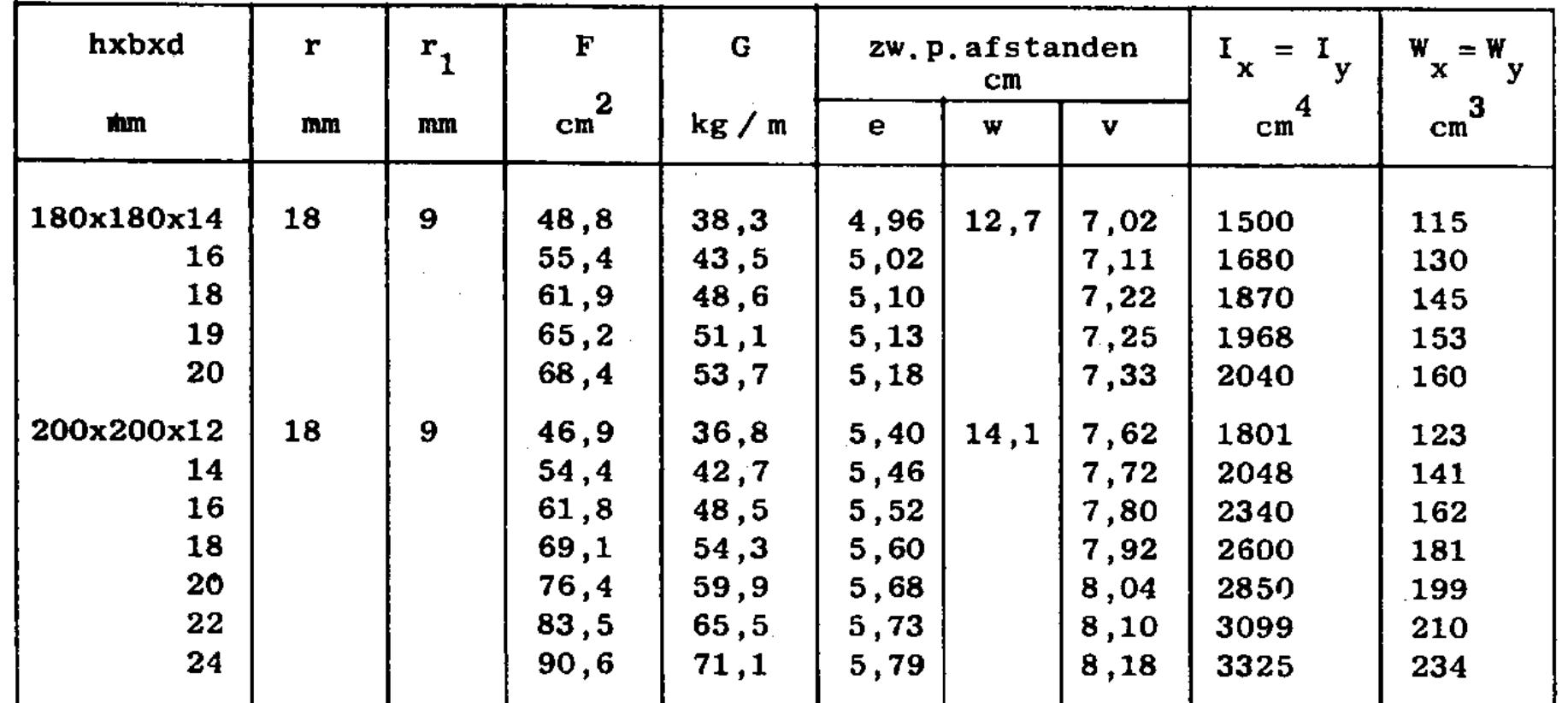 Figure 58 - Rules and Regulations for the Classification of