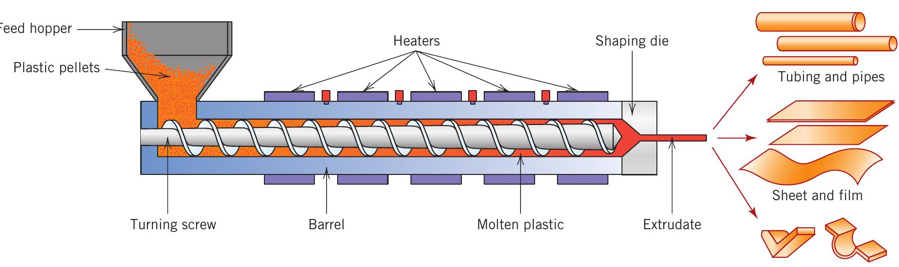 Figure 93 - from Web Chapters
