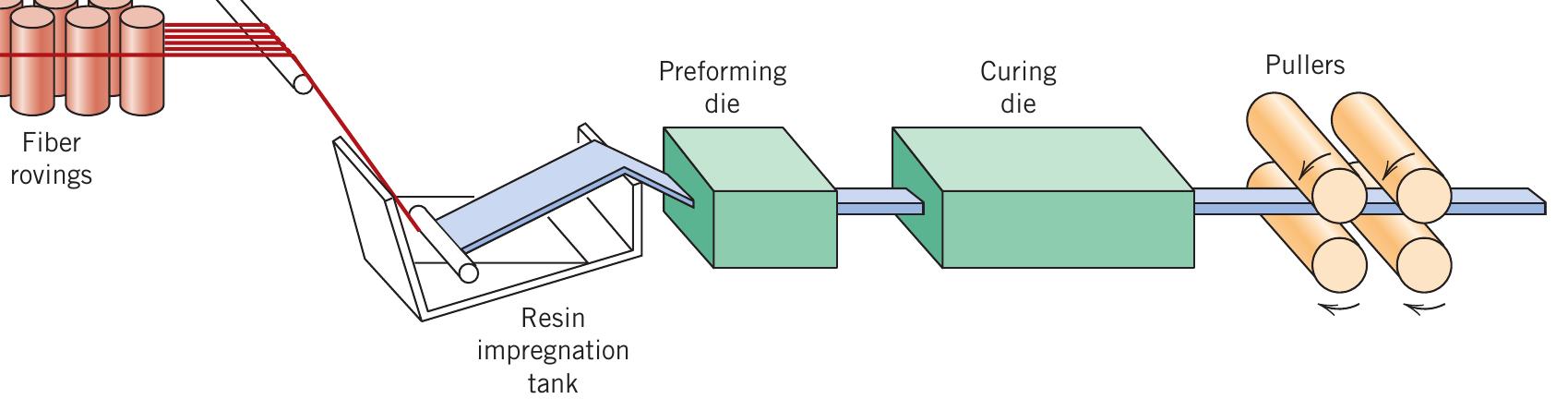 Figure 95 - from Web Chapters