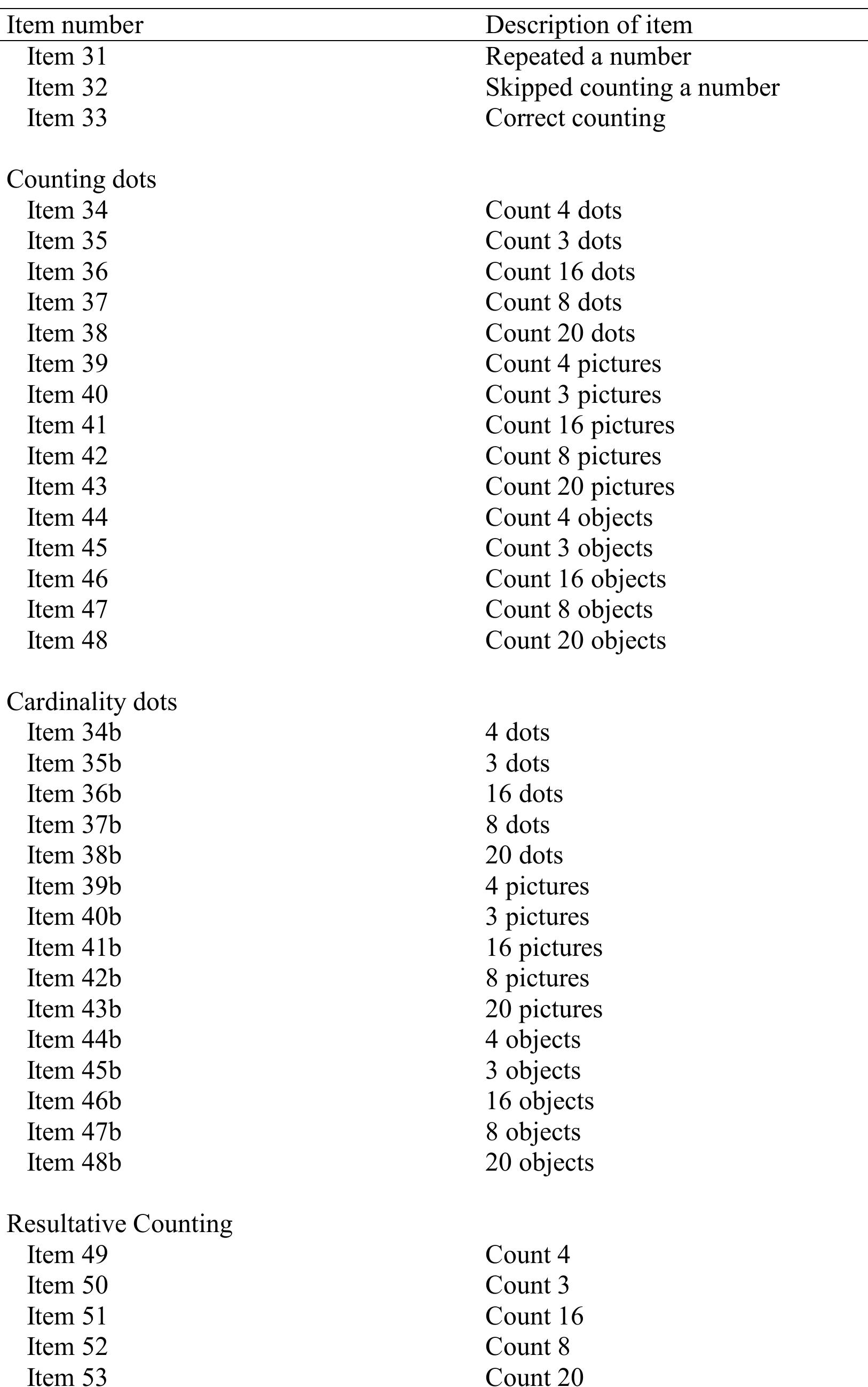 Table 10 - Informal number-related mathematics skills: An