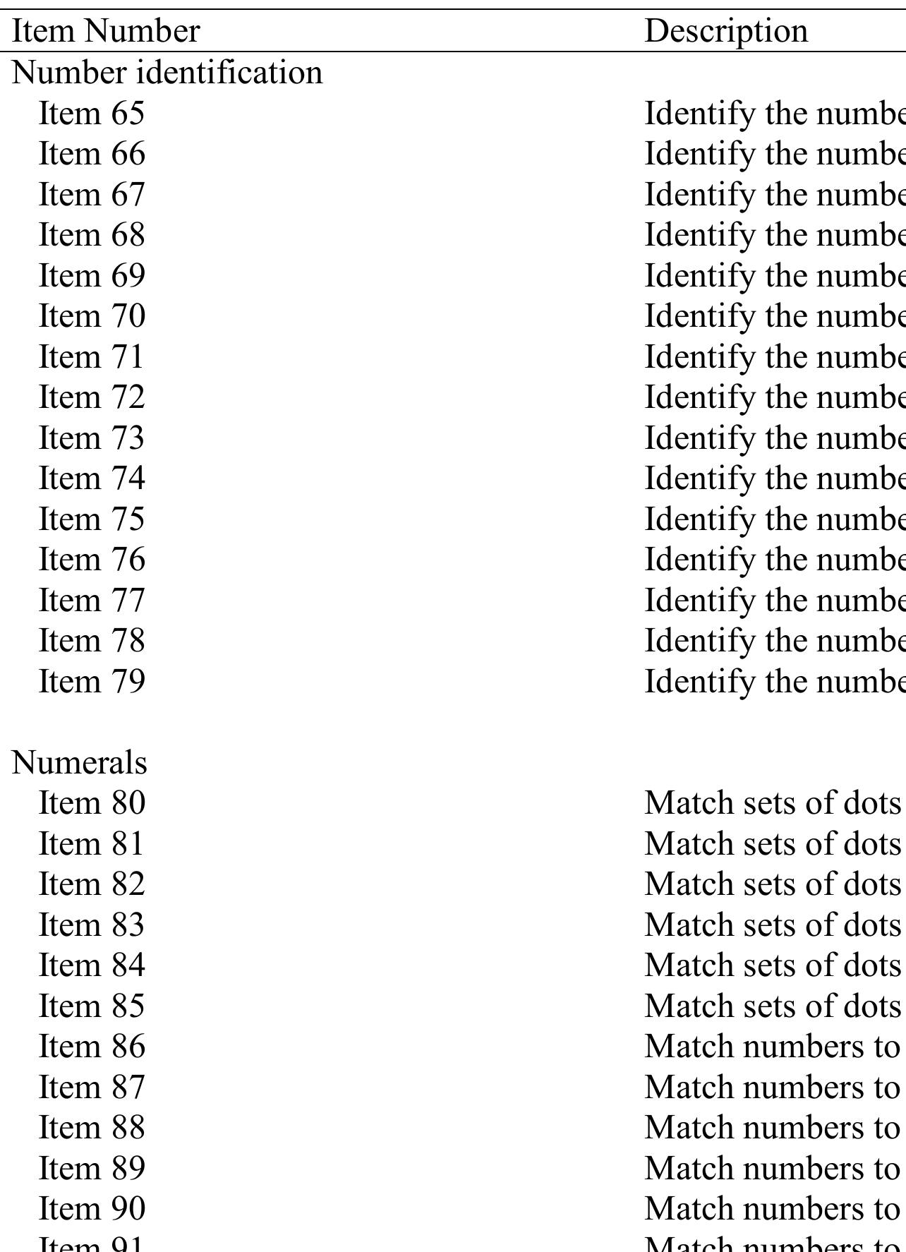 Table 45 - Informal number-related mathematics skills: An