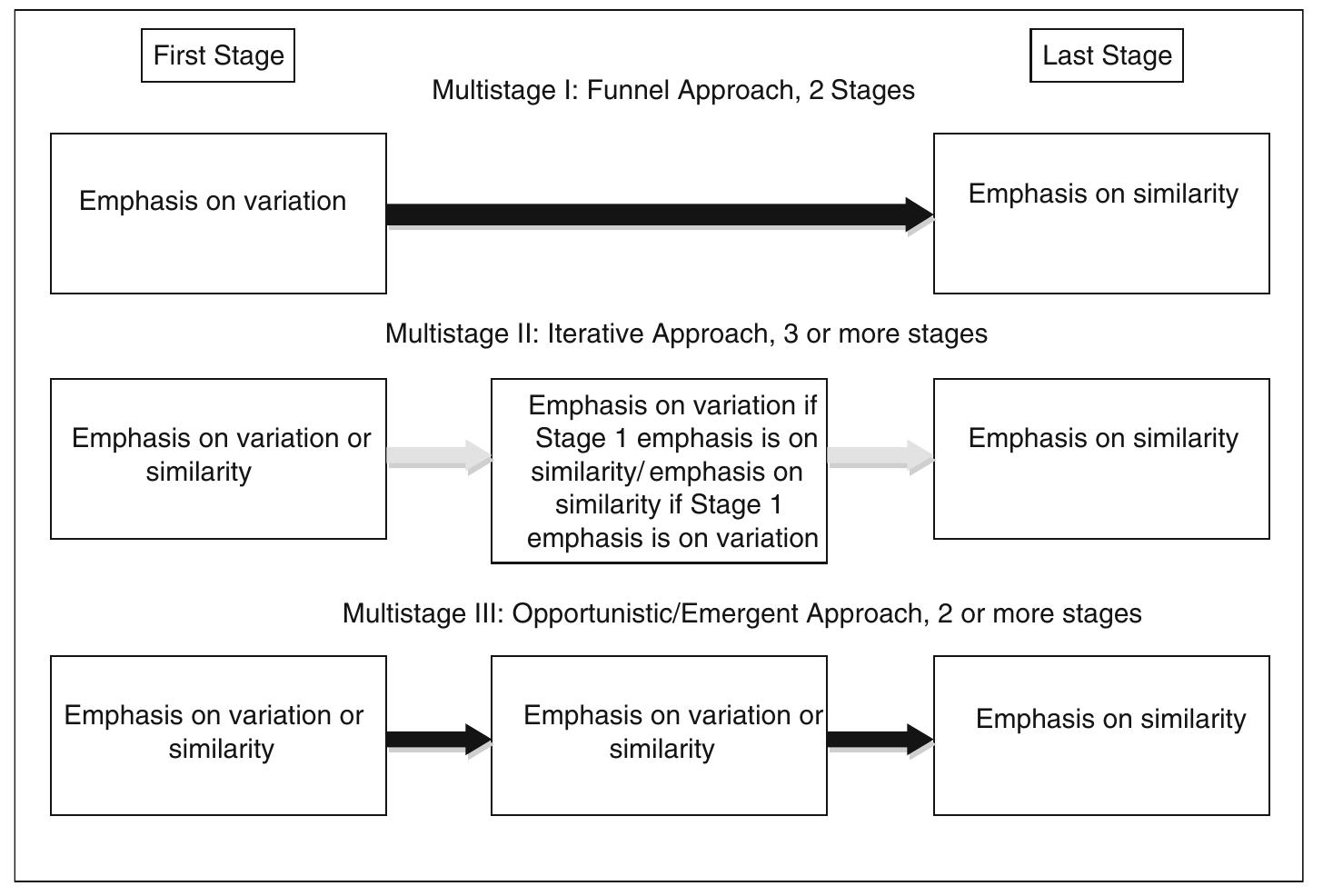 (PDF) Purposeful Sampling for Qualitative Data Collection and Analysis ...