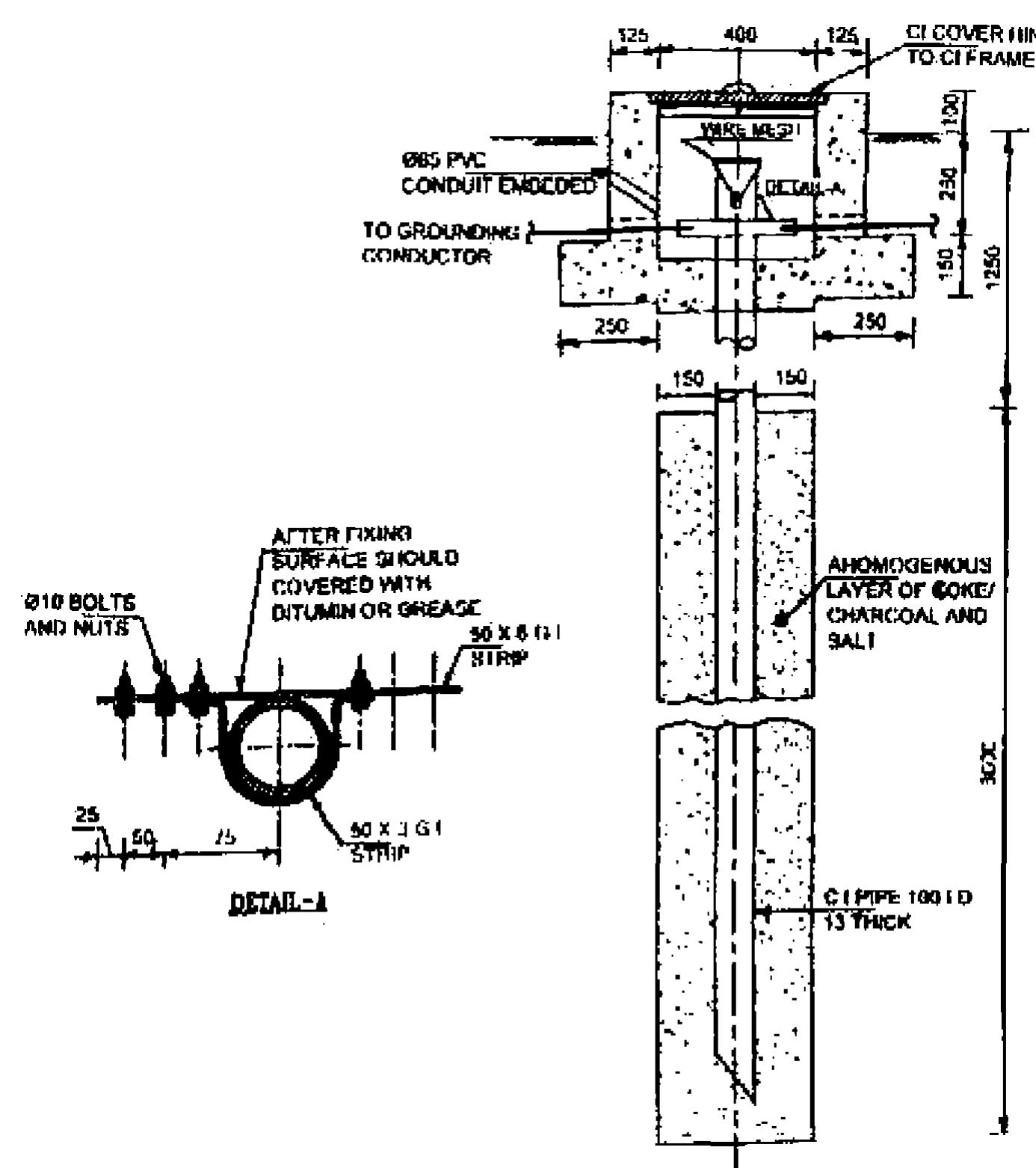 Figure 4 - IS 3043 (1987): Code of practice for earthing